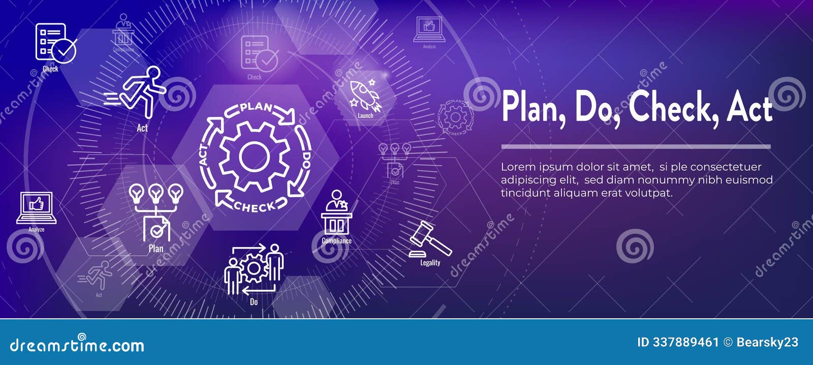 Plan Do Check Act Business Strategy - Procedure for Continuous ...