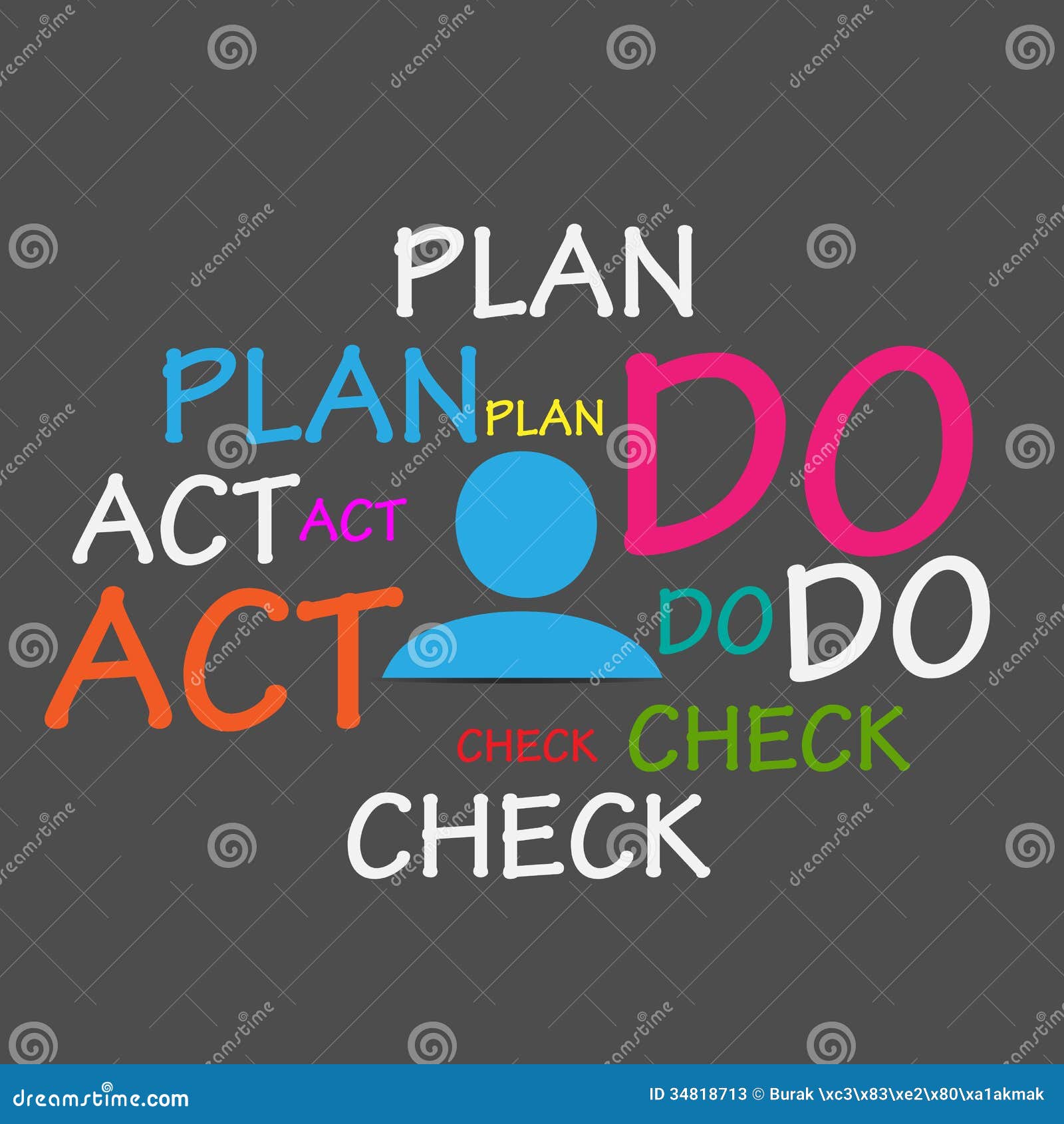 Plan Do Check Act Cloud Cartoon Vector | CartoonDealer.com #34818713