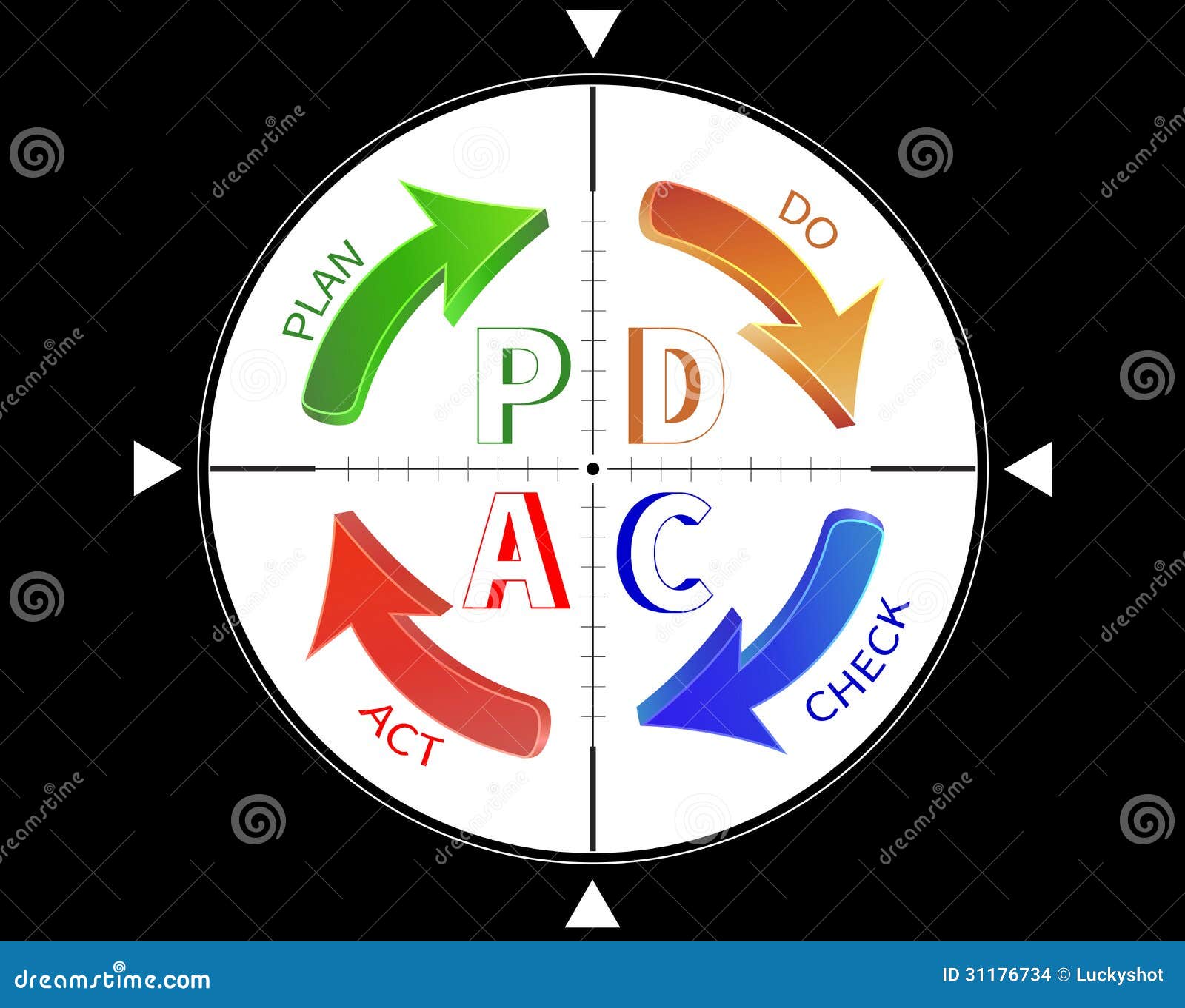 Plan do check act stock vector. Illustration of chart - 31176734