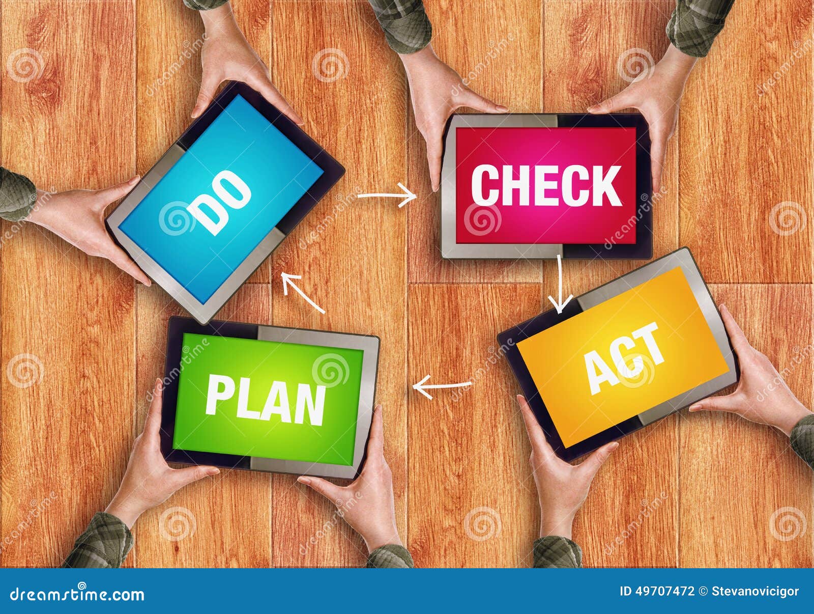 Plan Do Check Act Concept stock photo. Image of innovation - 49707472