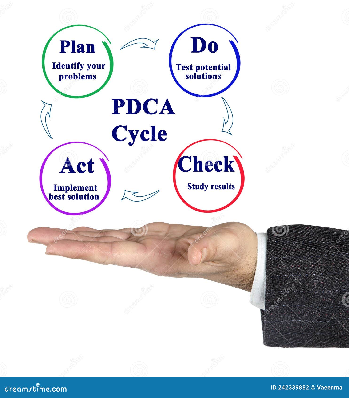 Identify Plan Act Stock Photos - Free & Royalty-Free Stock Photos from ...