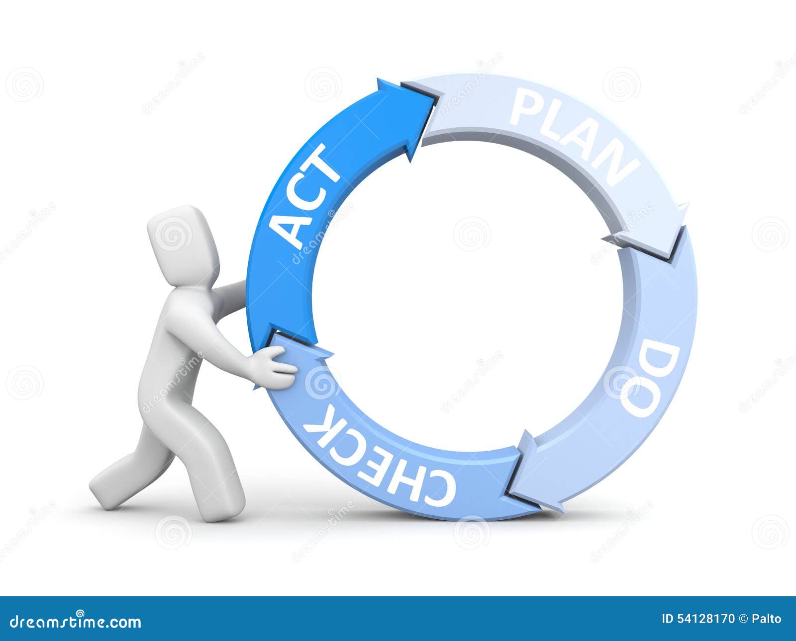 Pdca Lifecycle Plan Do Check Act Stock Illustration 96396251 85B