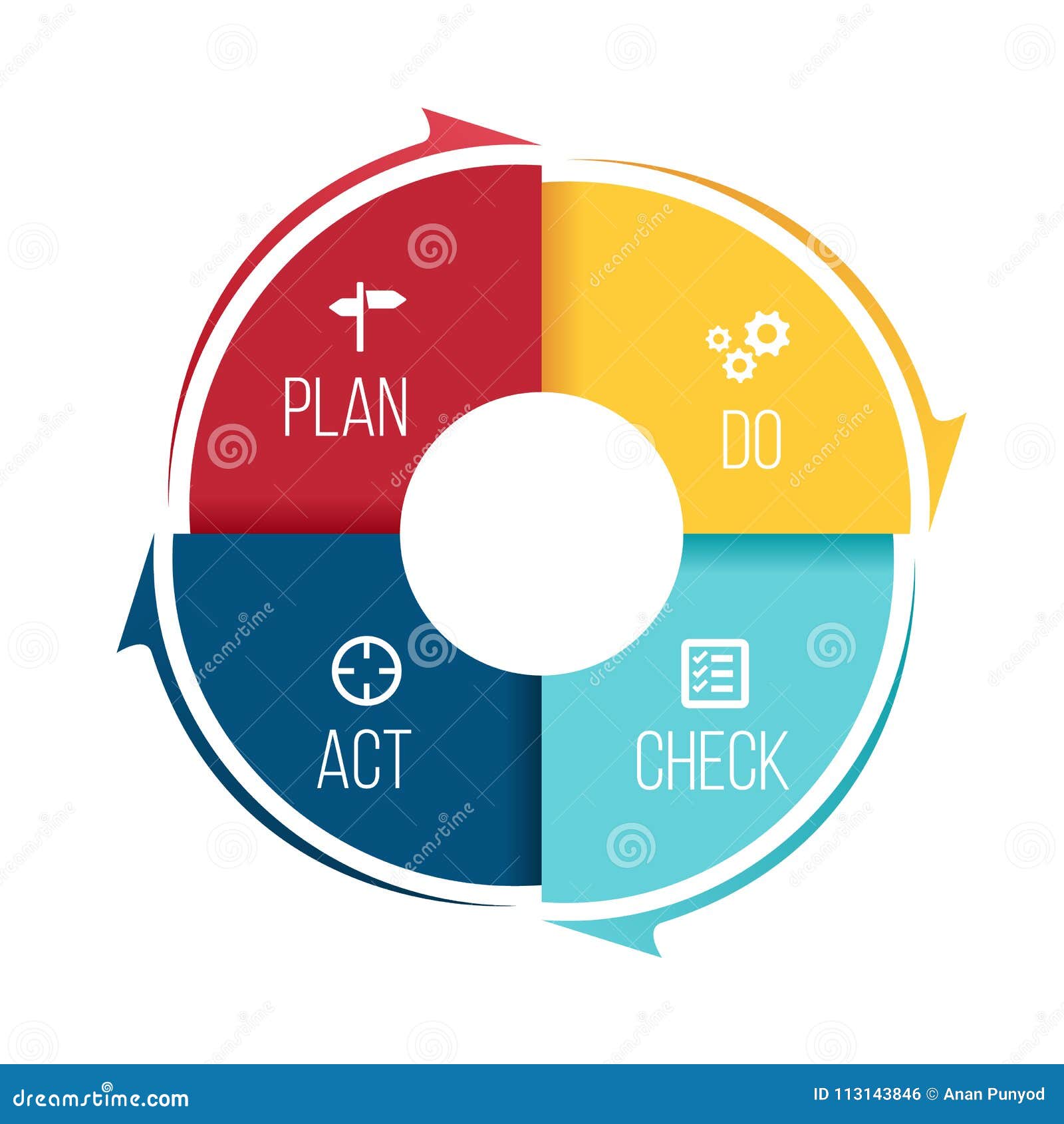 PDCA Methodology Infographics Vector Illustration | CartoonDealer.com ...