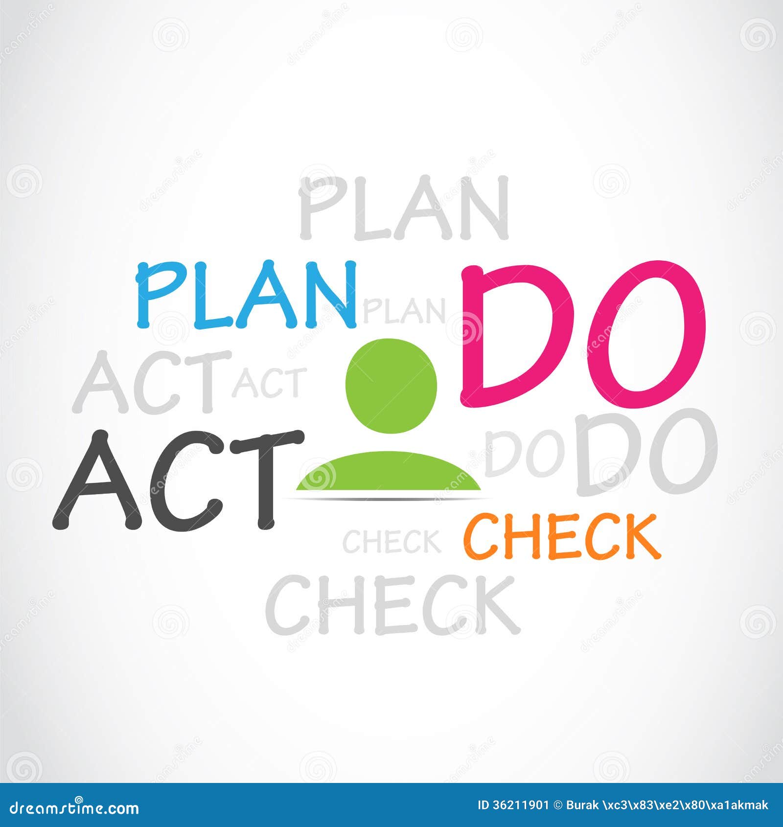 Plan Do Check Act, PDCA Word Cloud Stock Vector - Illustration of ...