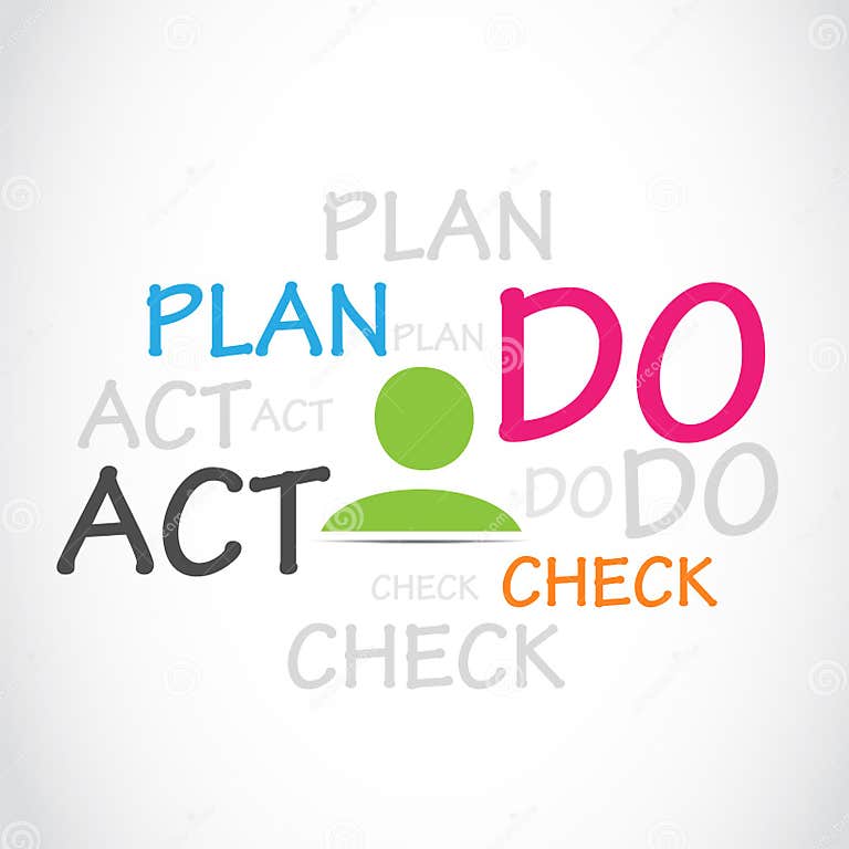 Plan Do Check Act, PDCA Word Cloud Stock Vector - Illustration of ...