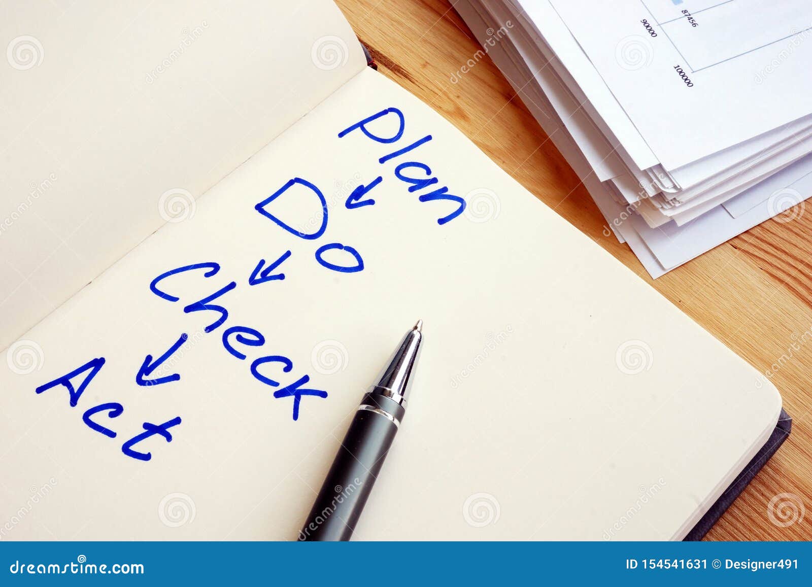 Plan Do Check Act PDCA Written on the Page Stock Image - Image of ...