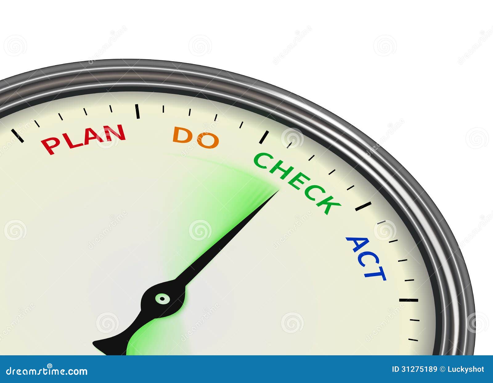 Plan do check act watch stock illustration. Illustration of concept ...