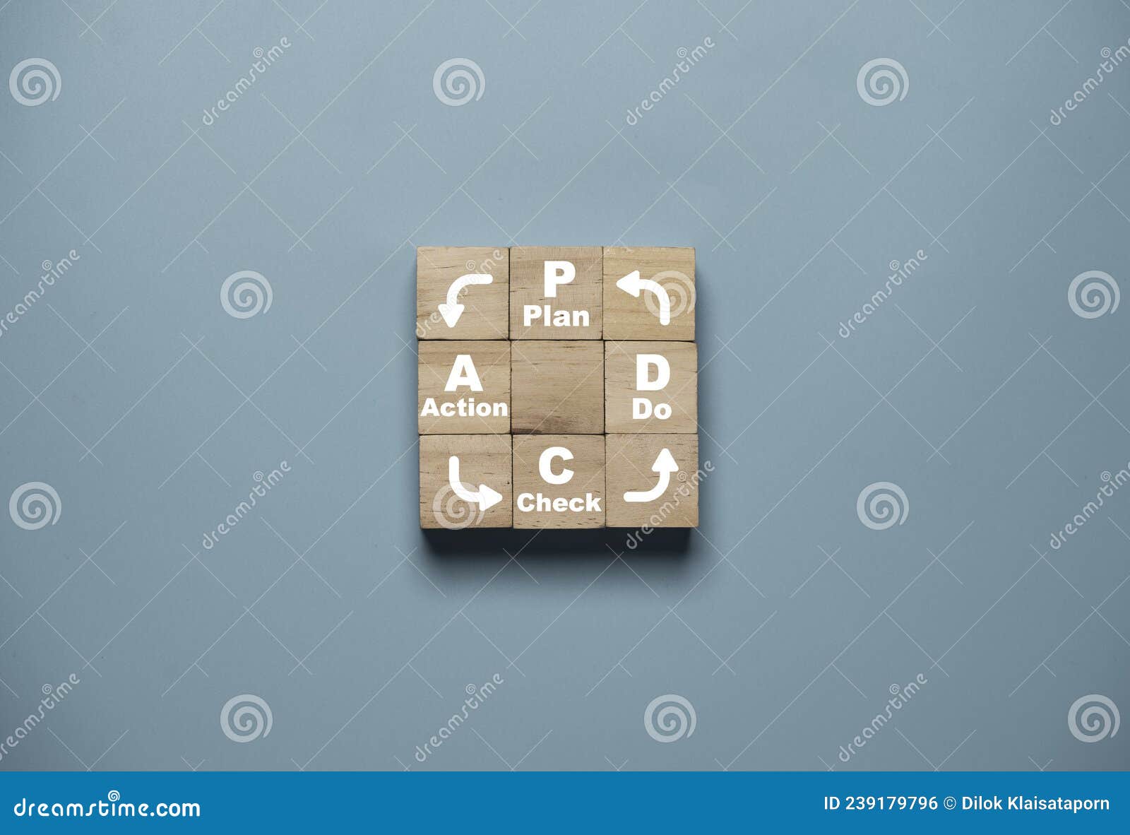 Plan Do Check Action Print Screen on Screen on Wooden Block for ...