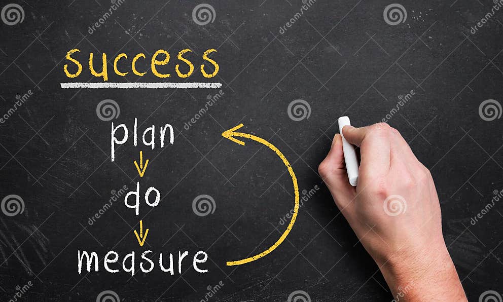 Plan - Do - Measure Loop for Success Stock Image - Image of diagram ...