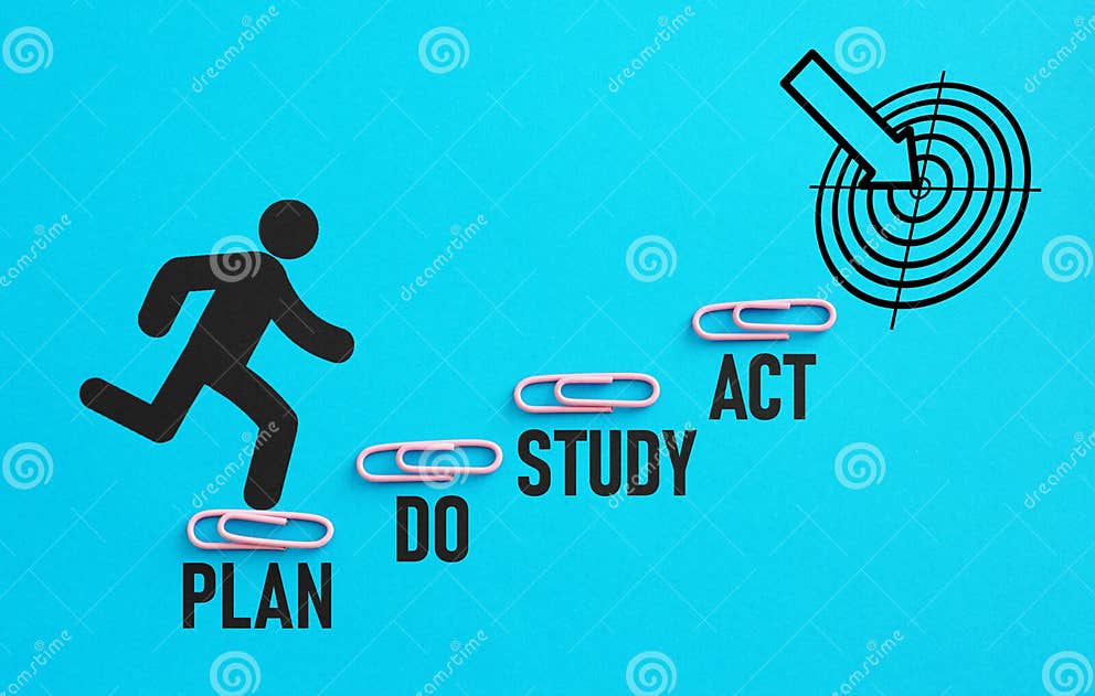 Plan Do Study Act Concept PDCA is Shown Using the Text Stock Image ...