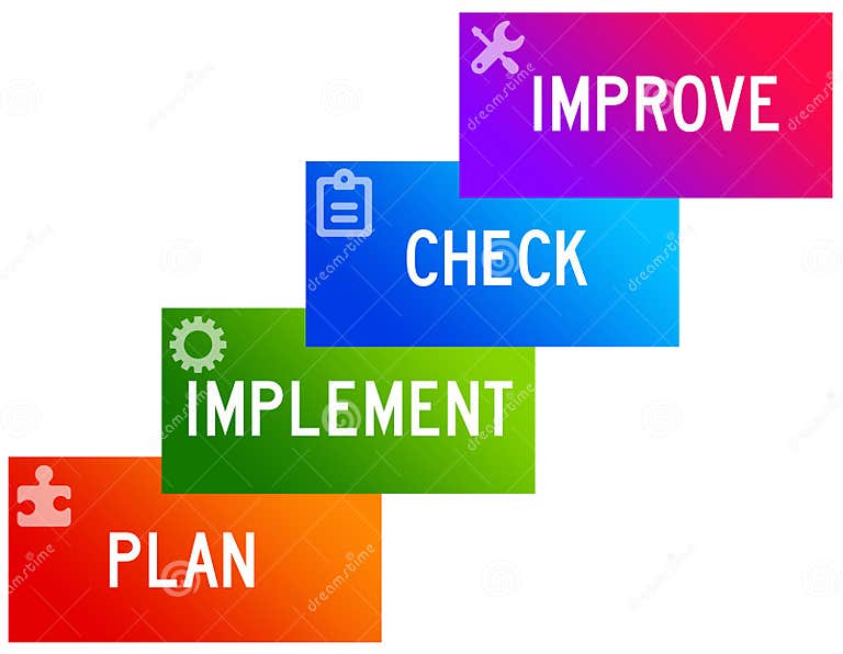 Plan and improve stock illustration. Illustration of excellence - 45994138