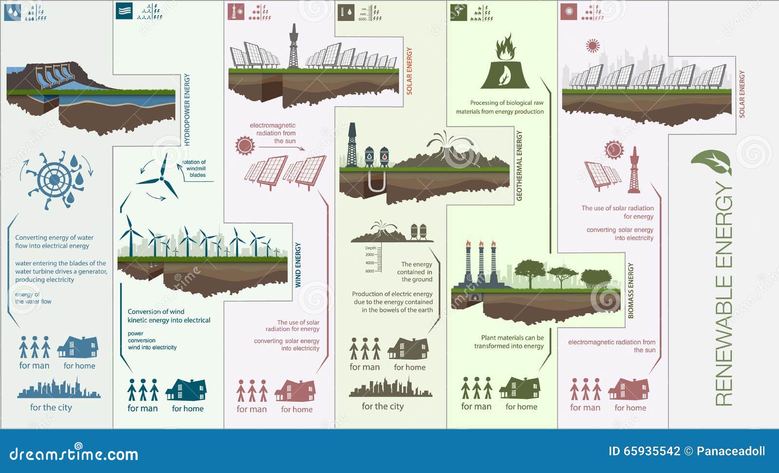 Plan Infographics Circuit Renewable Green Energy Stock Illustration ...