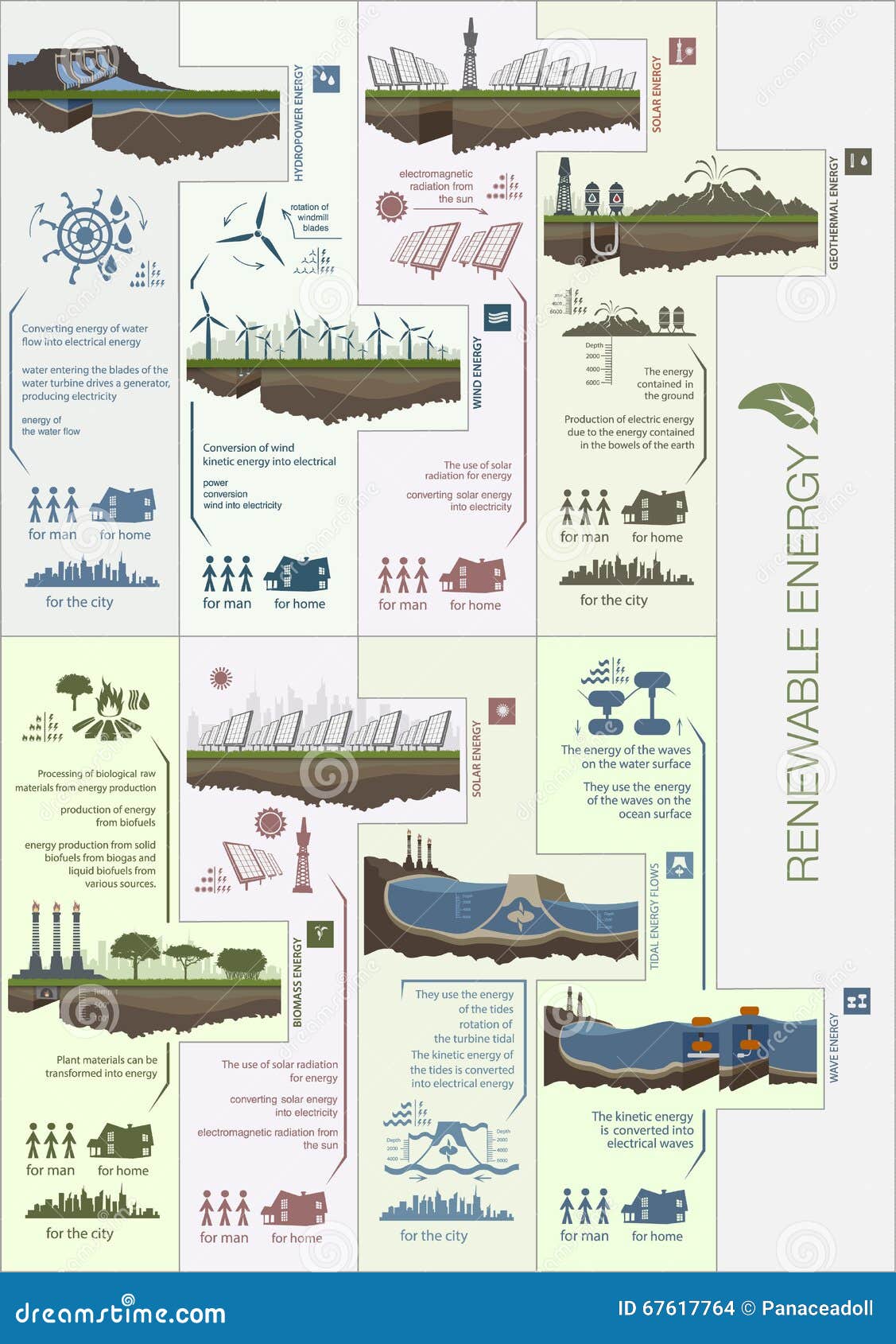 Renewable Green Energy Source. Ecological Power Production. Vector ...