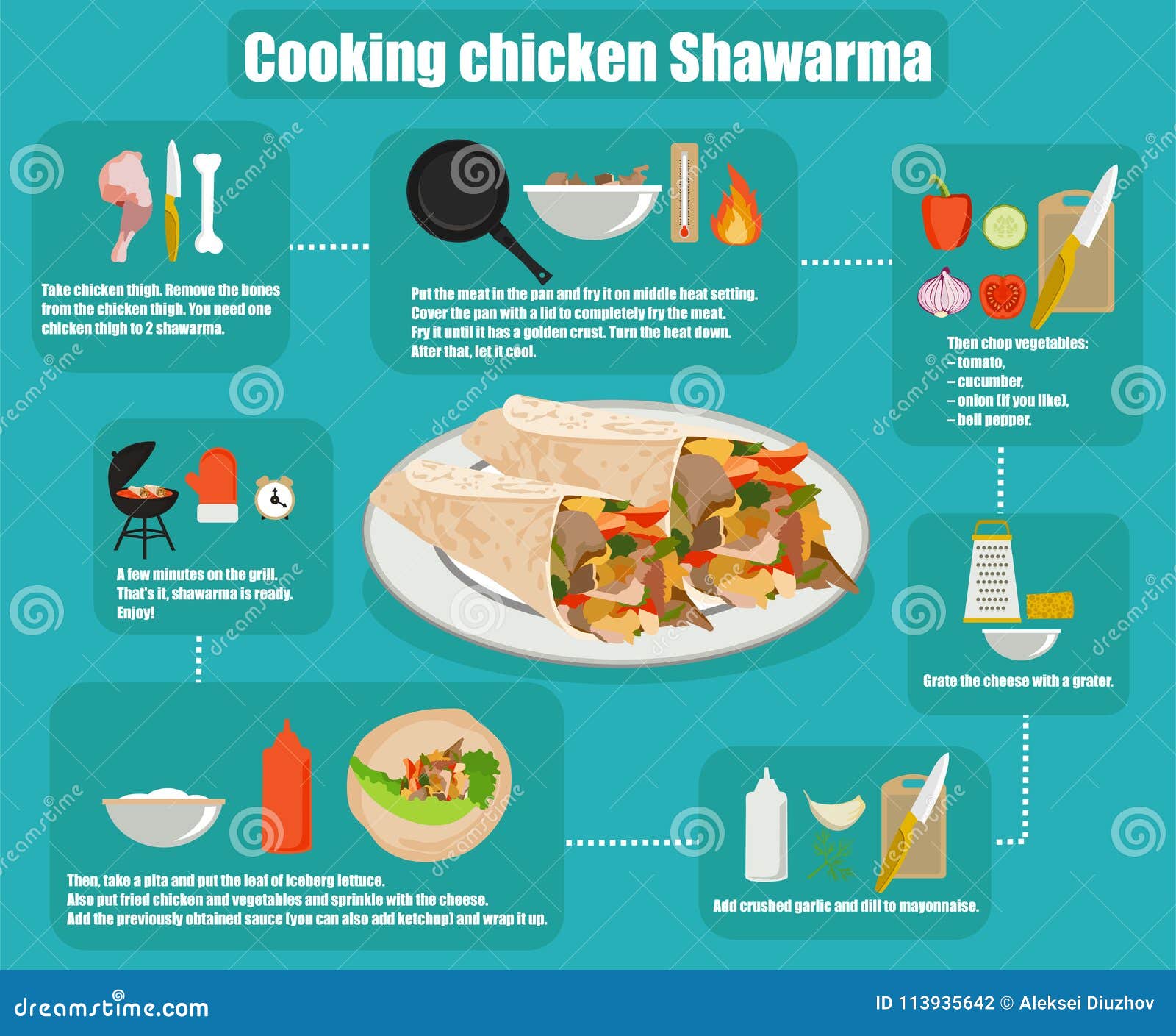 Plan Infographics Som Lagar Mat Det Shawarma Receptet Vektor ...