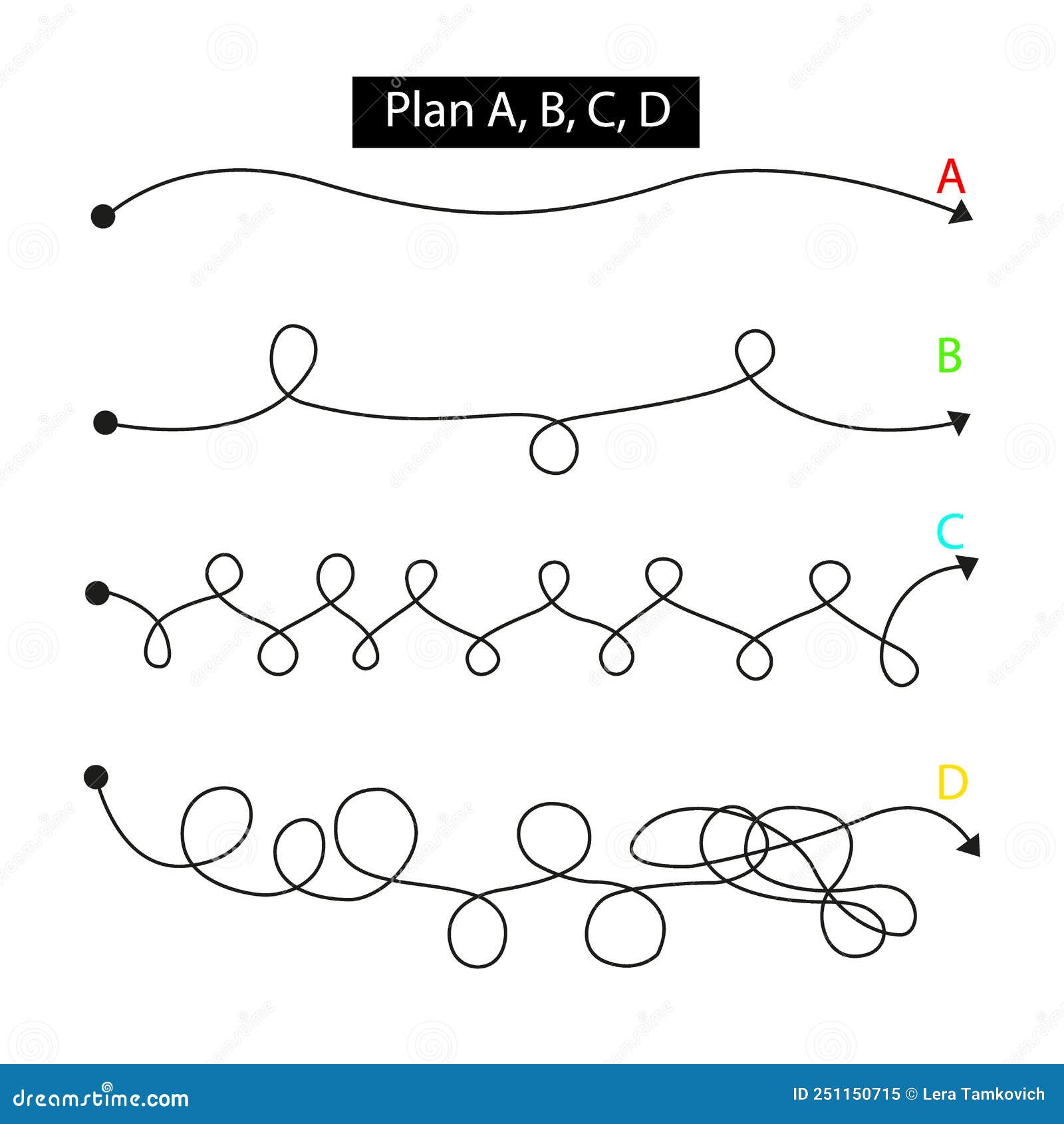 Plan Concept with Smooth Route a and Rough B Vs Messy Real Life Way To ...