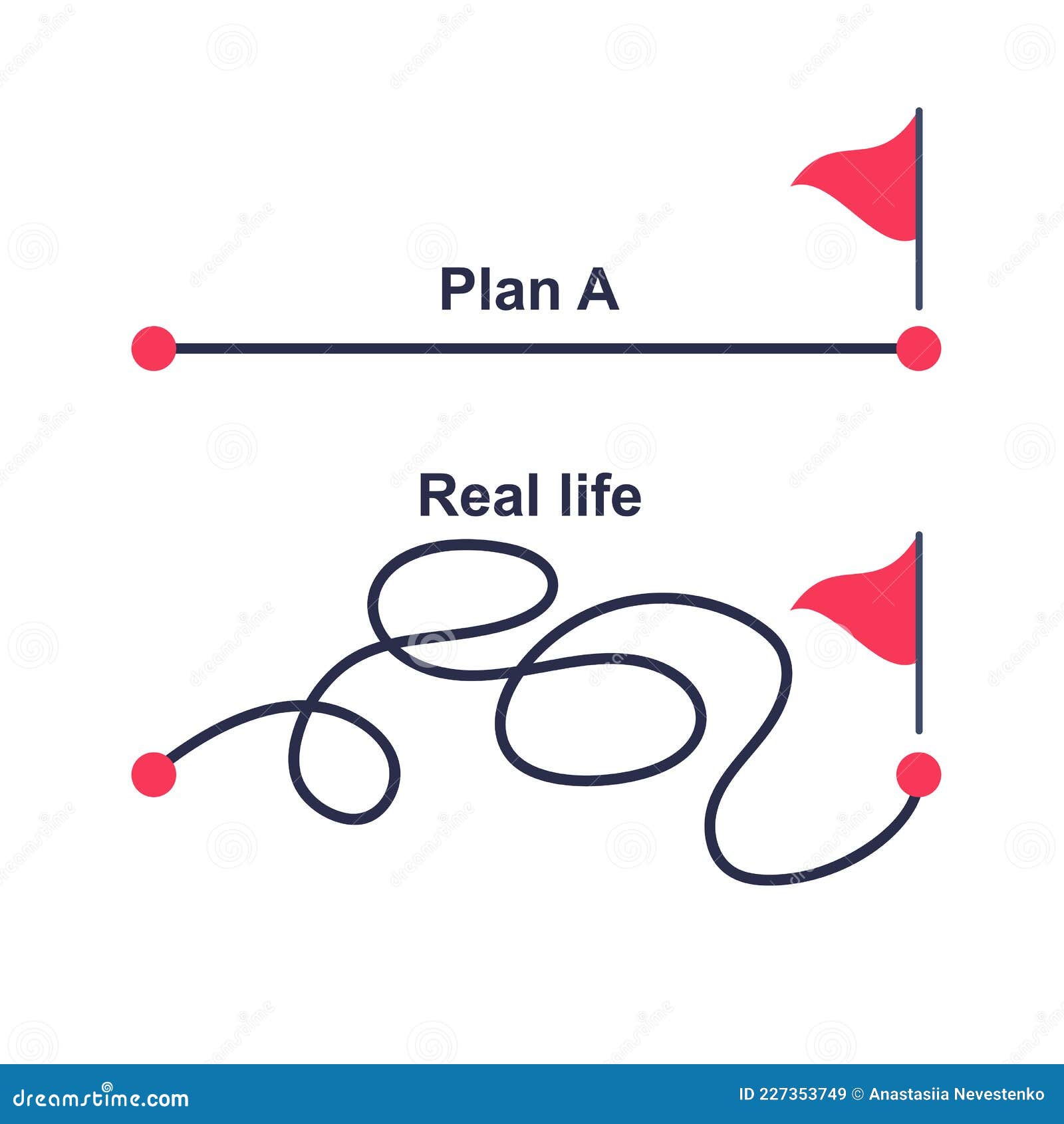 Plan a and Plan B. Real Life Stock Vector - Illustration of flat ...