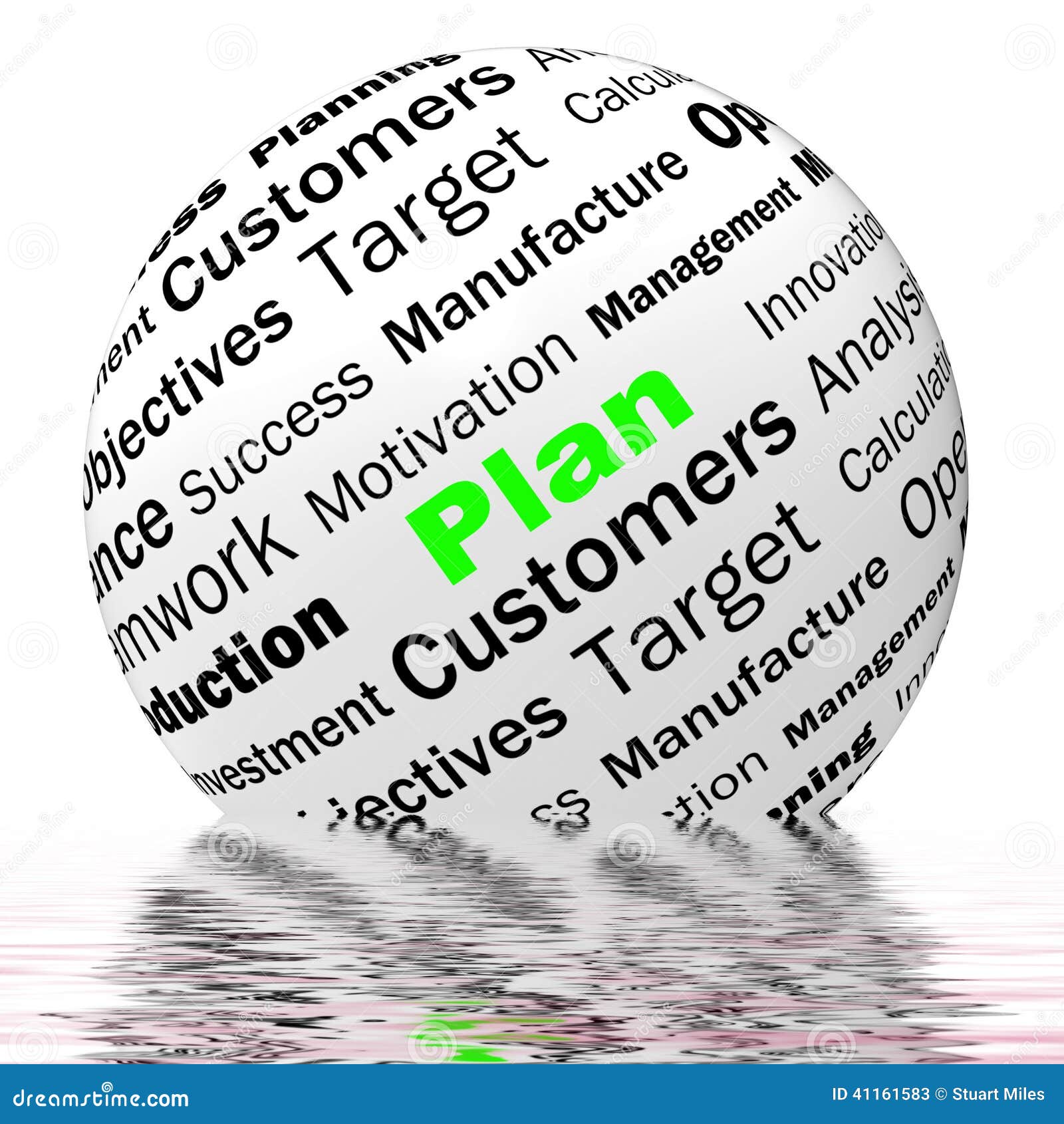 Plan Sphere Definition Displays Planning or Objective Managing Stock ...