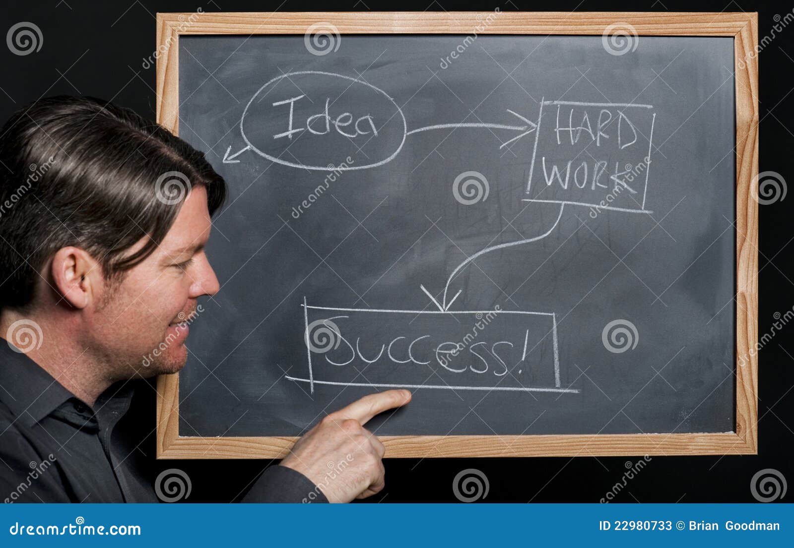 Plan for success stock image. Image of solution, person - 22980733