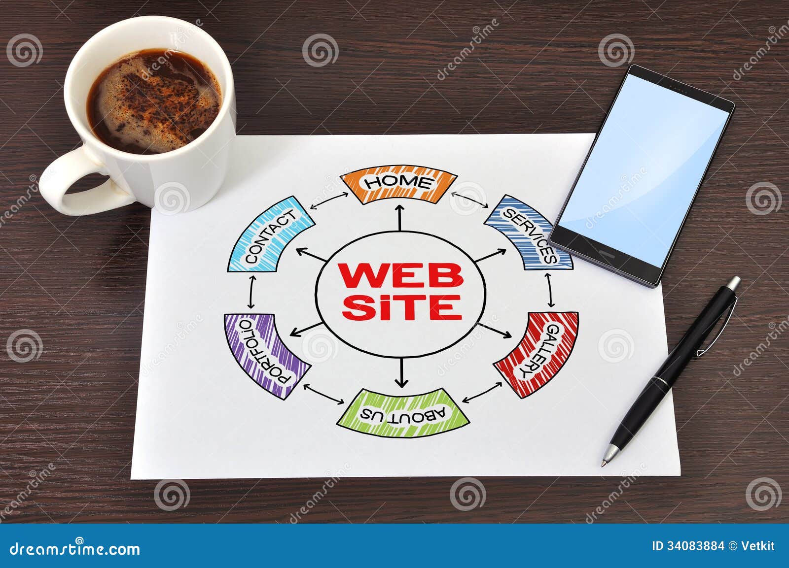 Plan website stock photo. Image of gallery, cellphone - 34083884