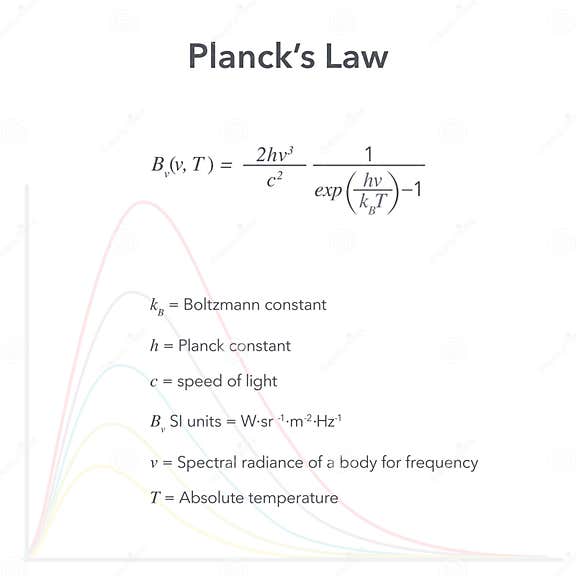 Planck S Law Physics Educational Vector Illustration Stock Illustration ...