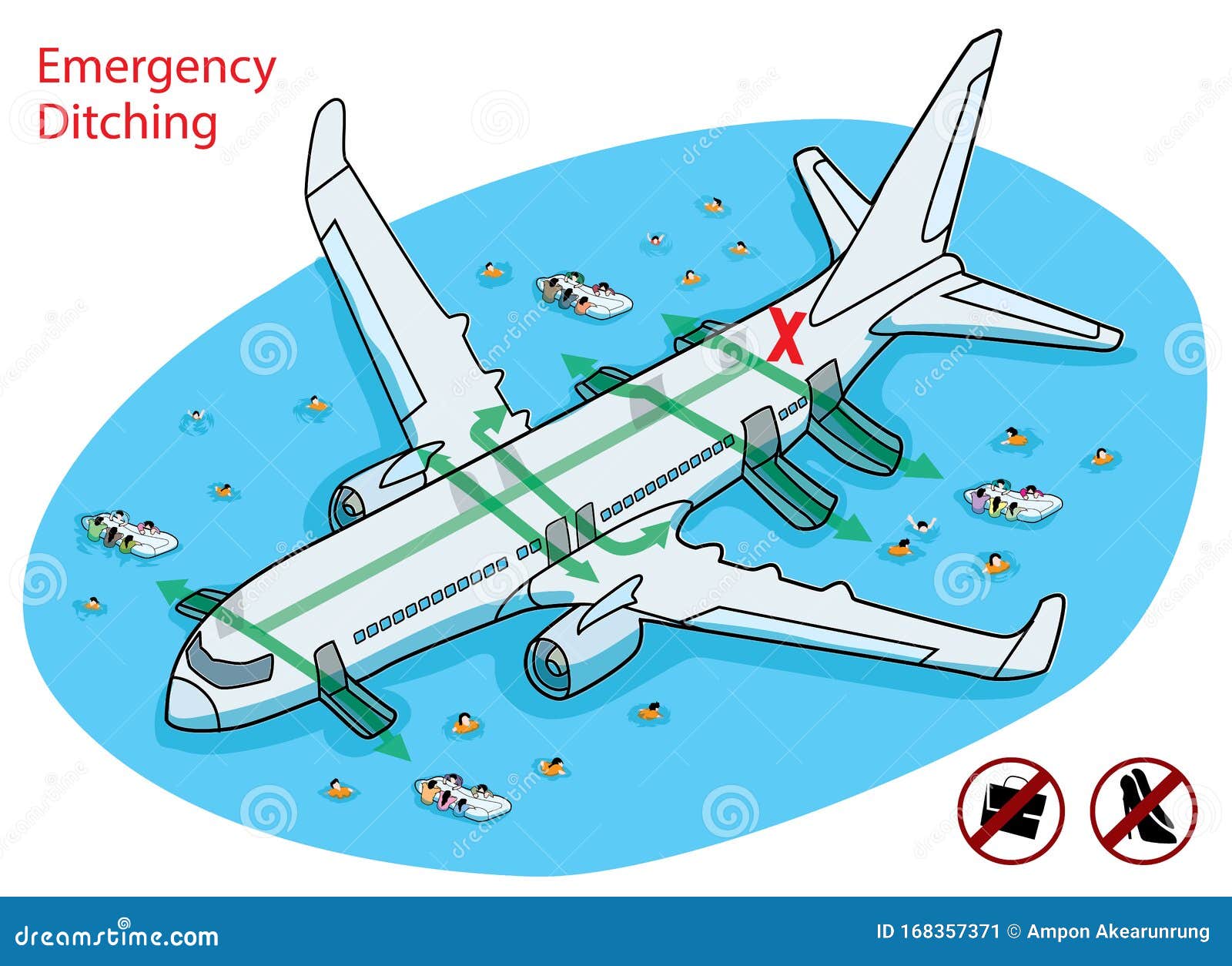 Plane Emergency Exit Map for Passenger when Fall To Ocean 向量例证 - 插画 包括有 ...