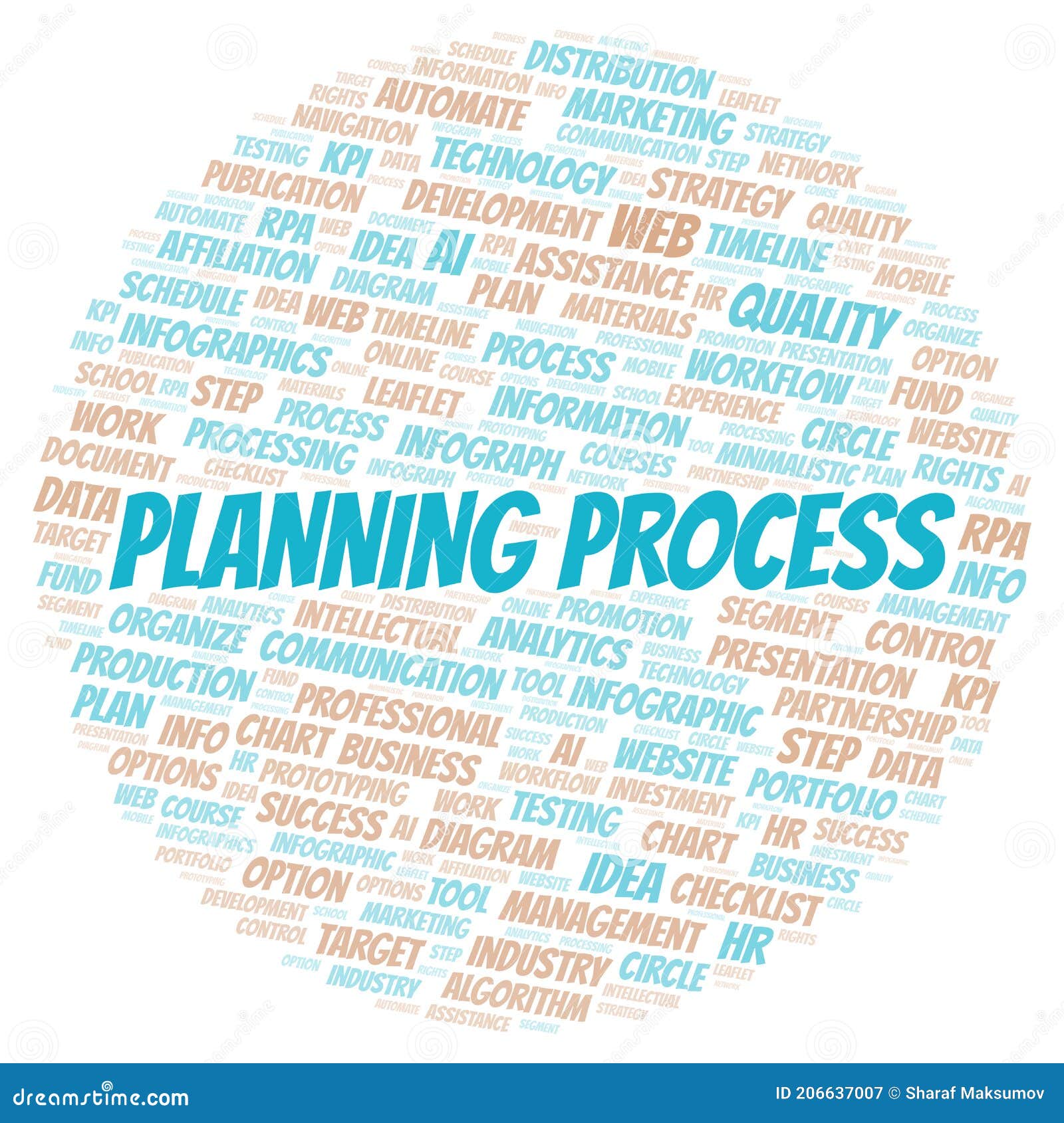 Planeringsprocess Typografi Ordmoln Skapa Med Endast Text. Stock ...