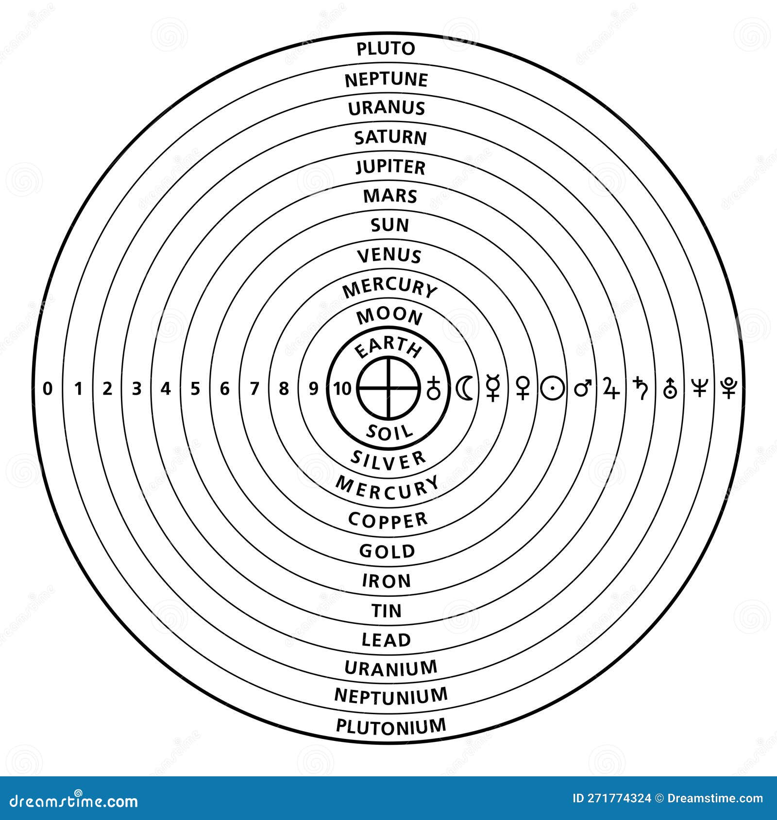 Planet Analogies in the Ptolemaic System, Model with Spheres Stock ...