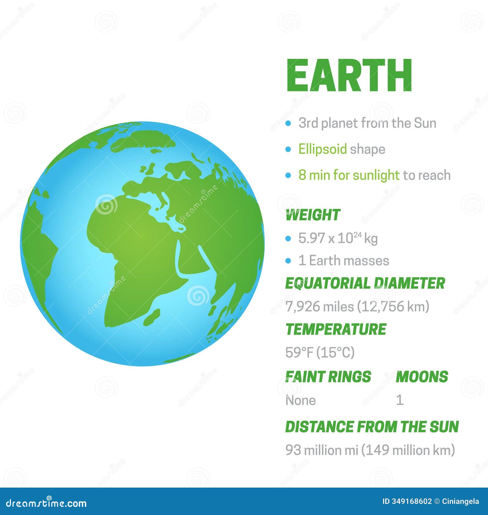 Planet Earth White Educational Infographic Chart Illustration Stock ...