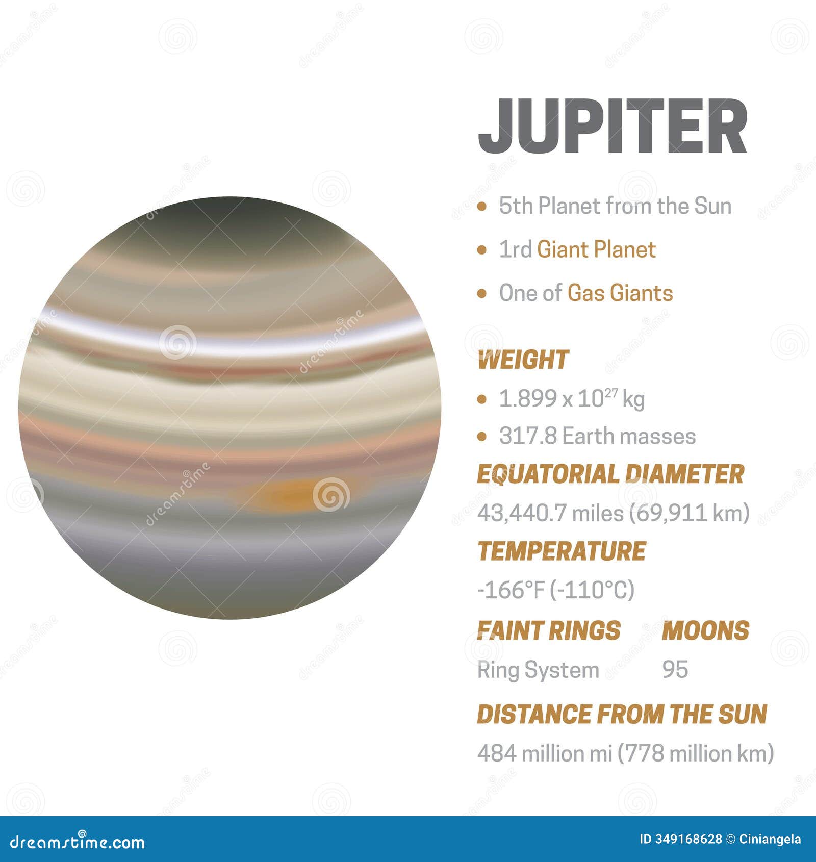 Planet Jupiter White Educational Infographic Chart Illustration Stock ...