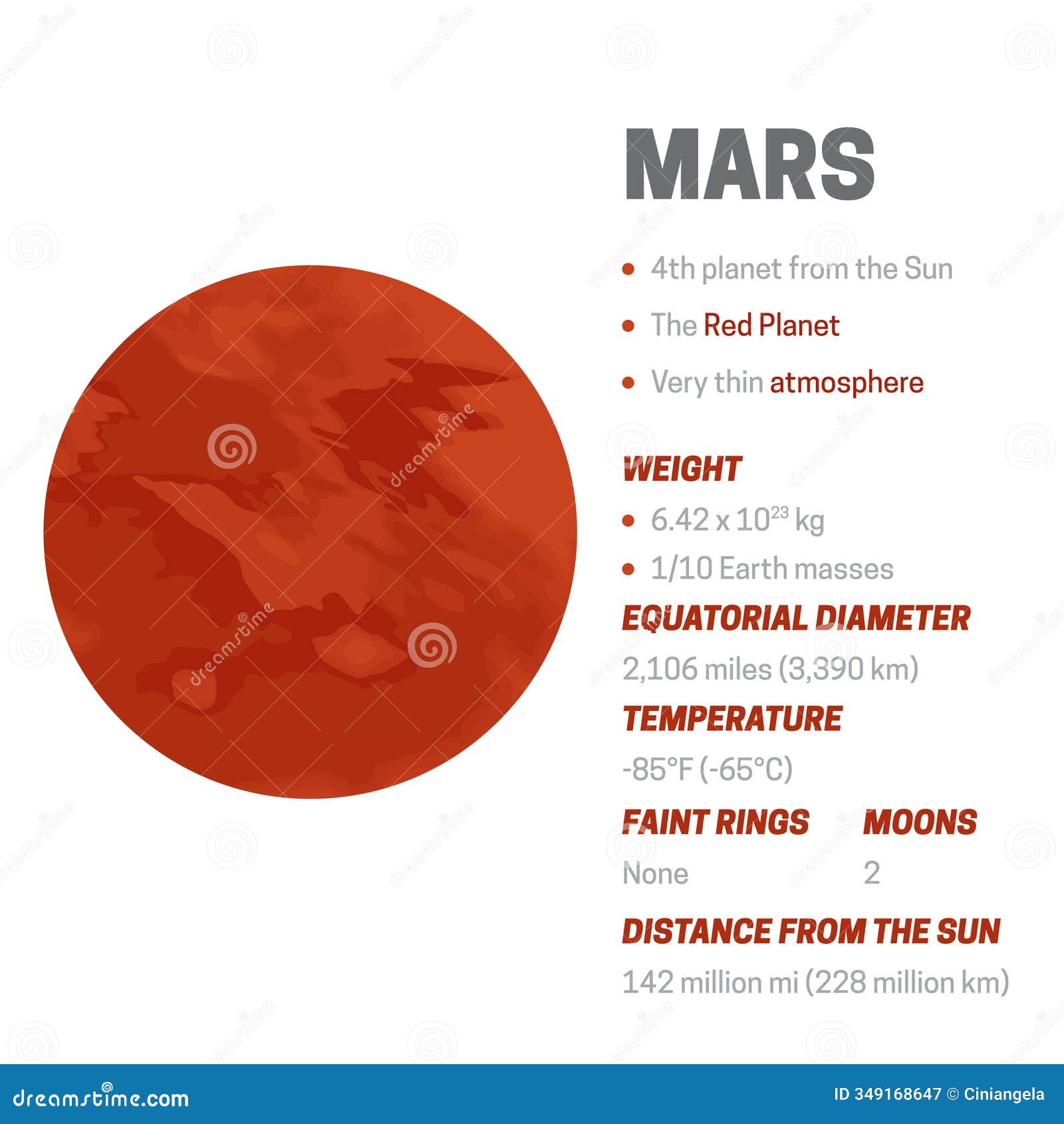 Planet Mars White Educational Infographic Chart Illustration Stock ...