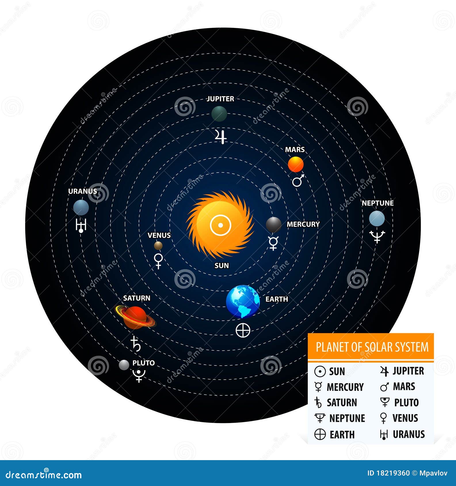 Planets Going In A Circle