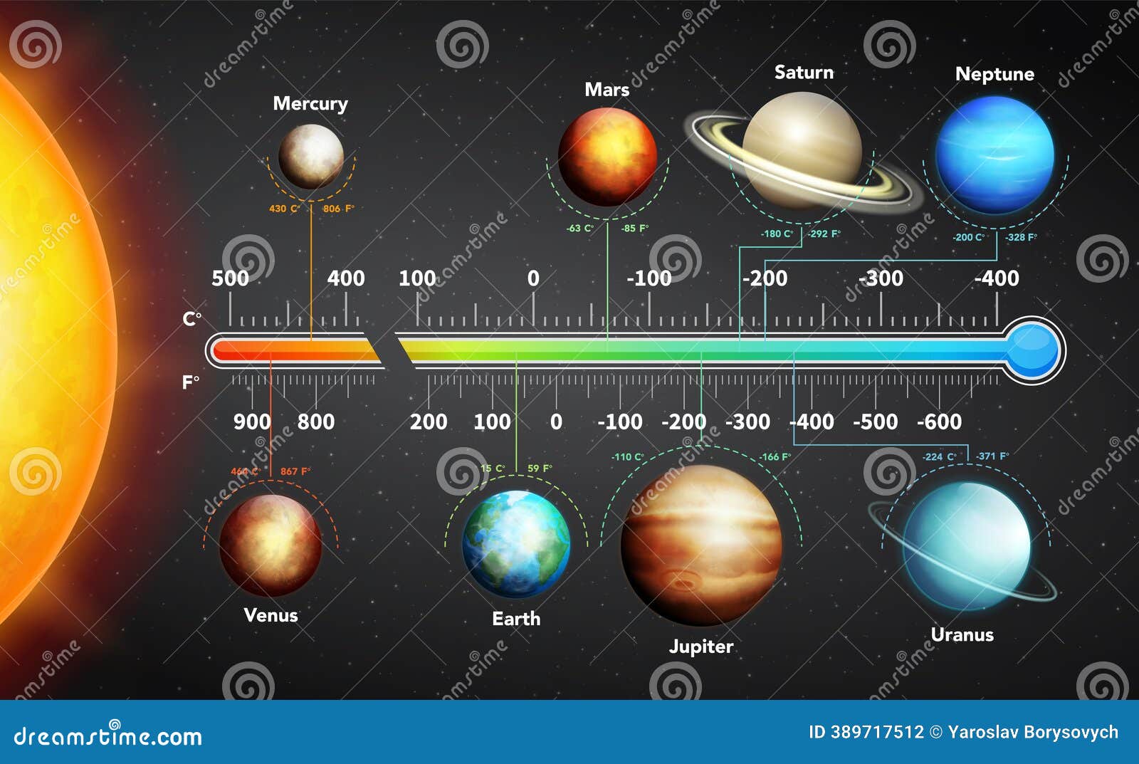 Planets Average Density Graph Cartoon Vector | CartoonDealer.com #245521115