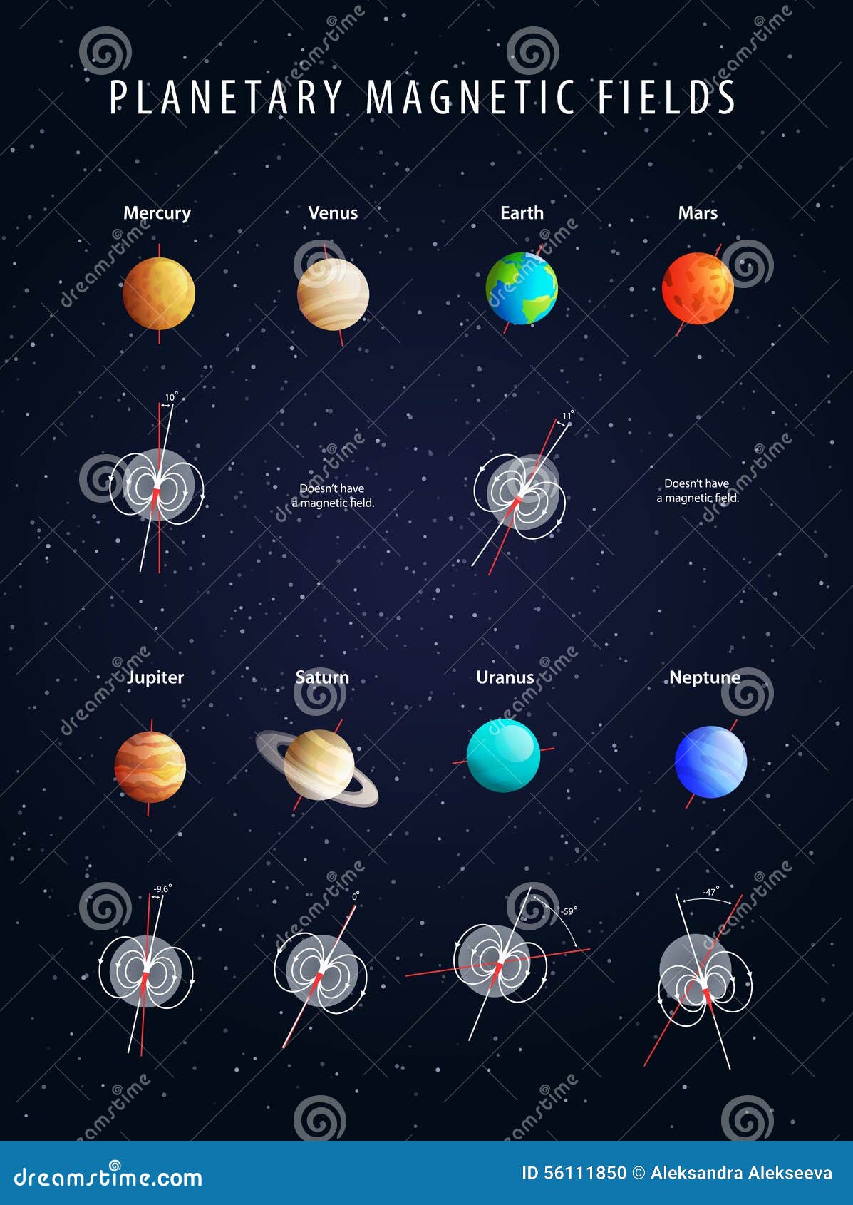 Magnetic Fields Solar System