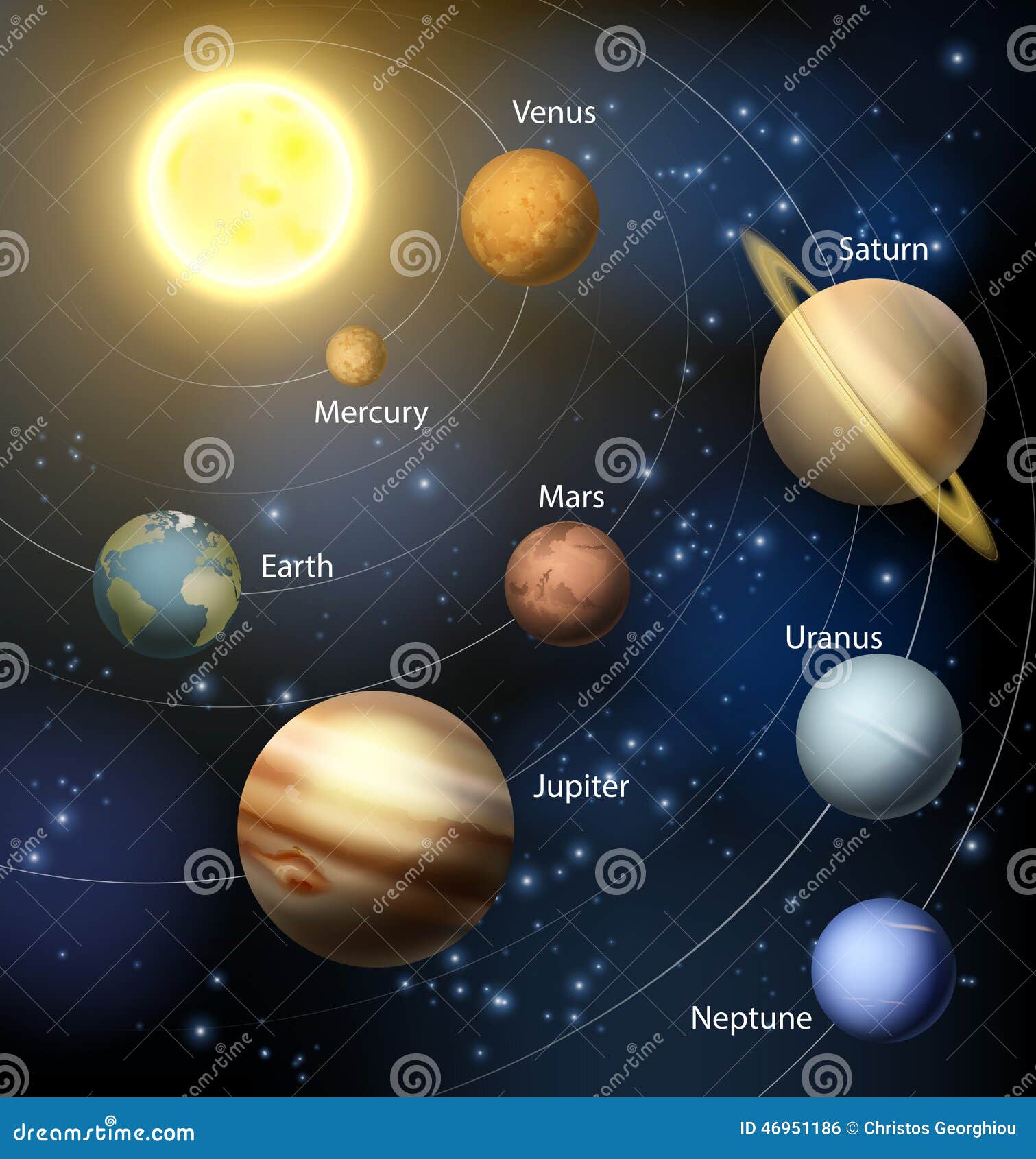 Planetas no sistema solar ilustração do vetor. Ilustração de astronomia ...