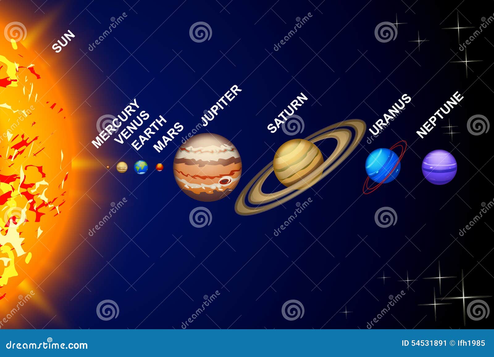 Planeter set6 med namn stock illustrationer. Illustration av cirkel ...