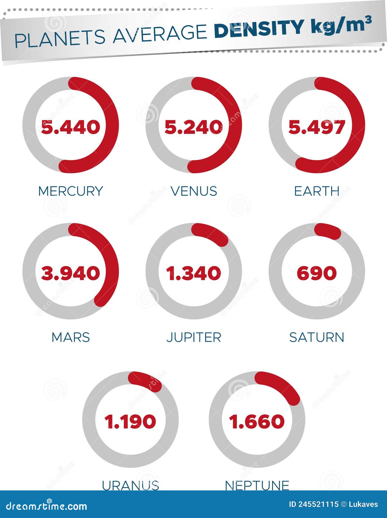 Planets Average Density Graph Stock Vector - Illustration of ... Planets Average Density Graph Stock Vector - Illustration of ...