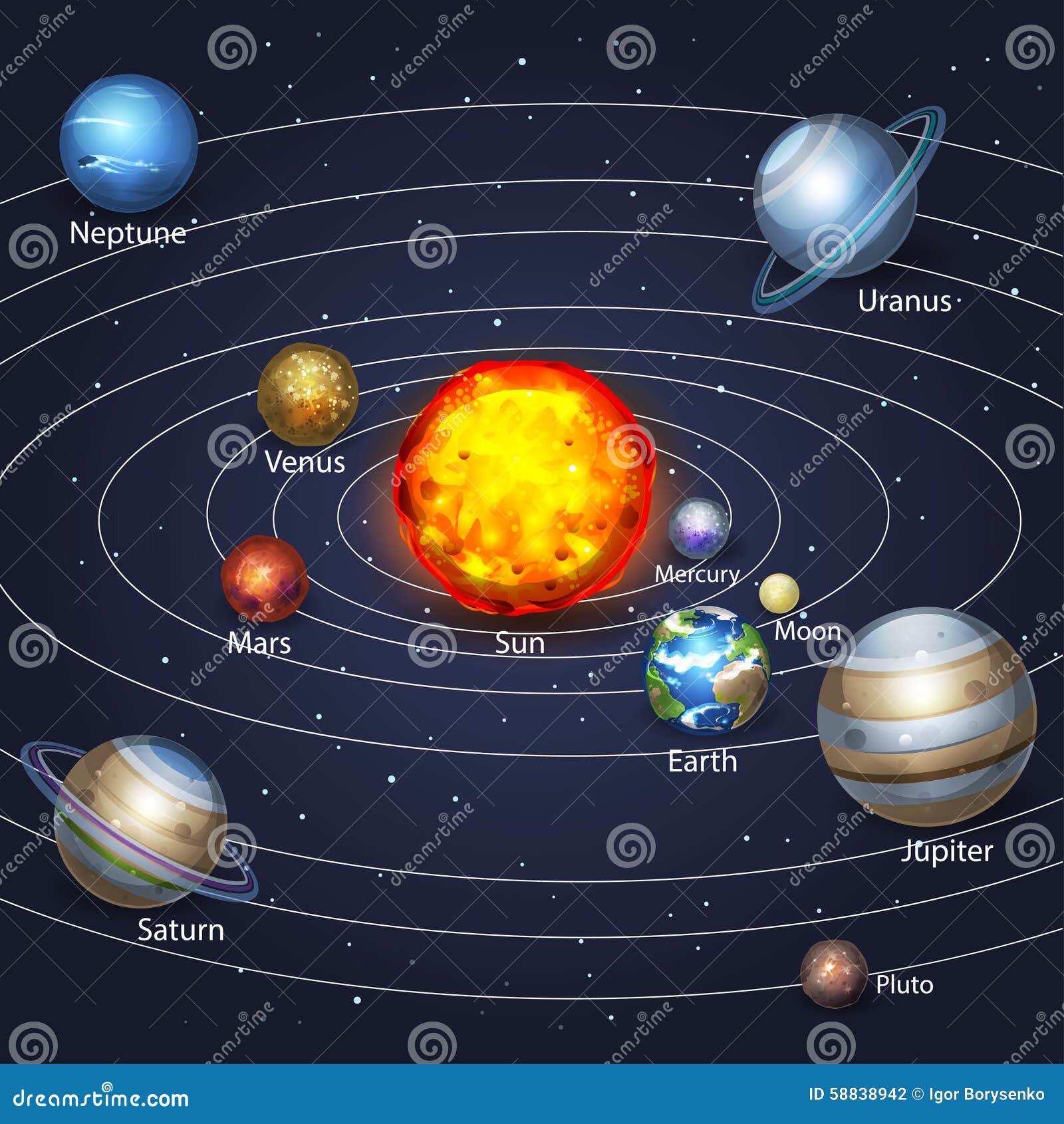 Planets orbiting stock vector. Illustration of planet - 58838942