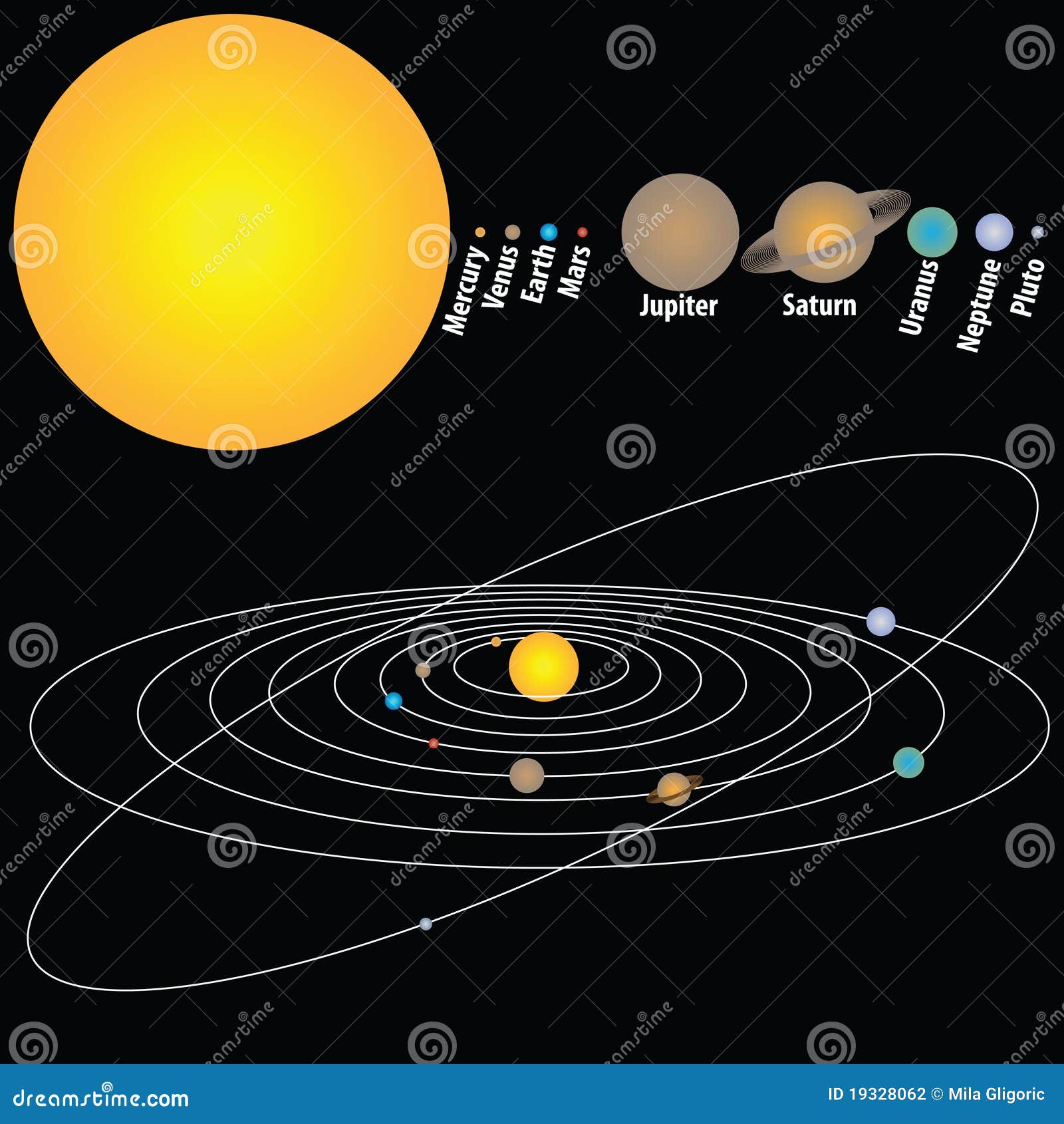 Position In The Solar System