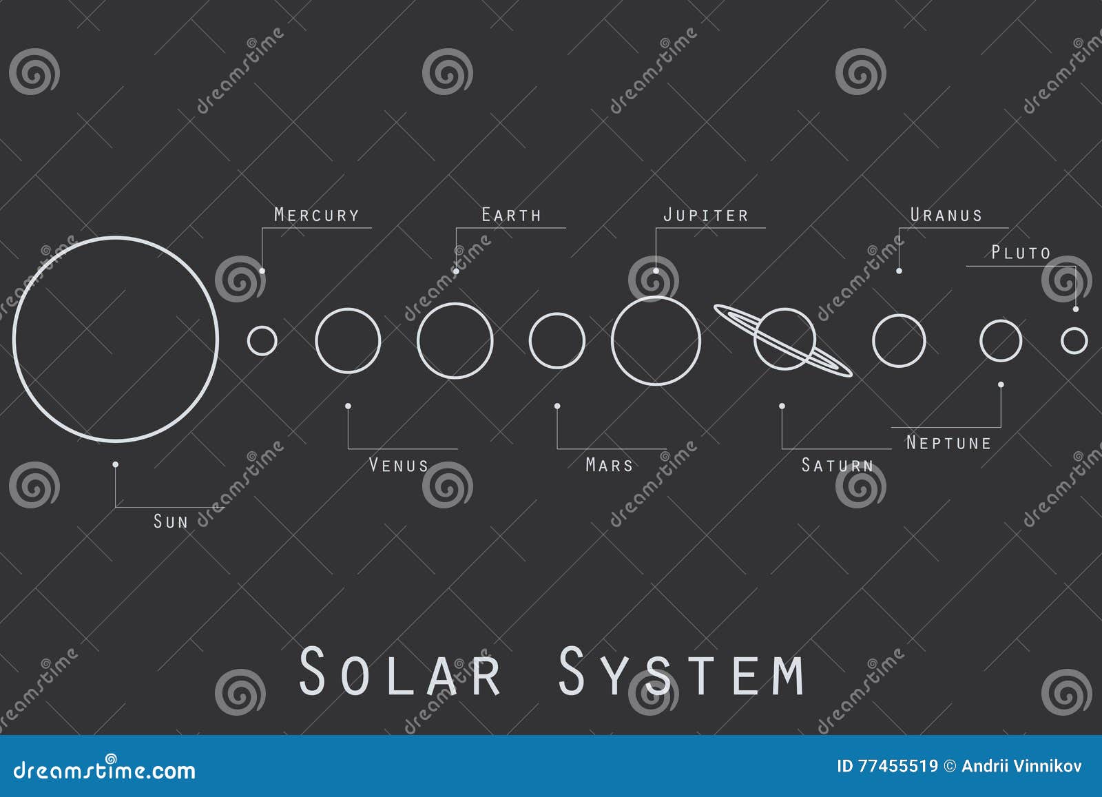 The Planets of the Solar System Illustration in Line Style. Stock ...