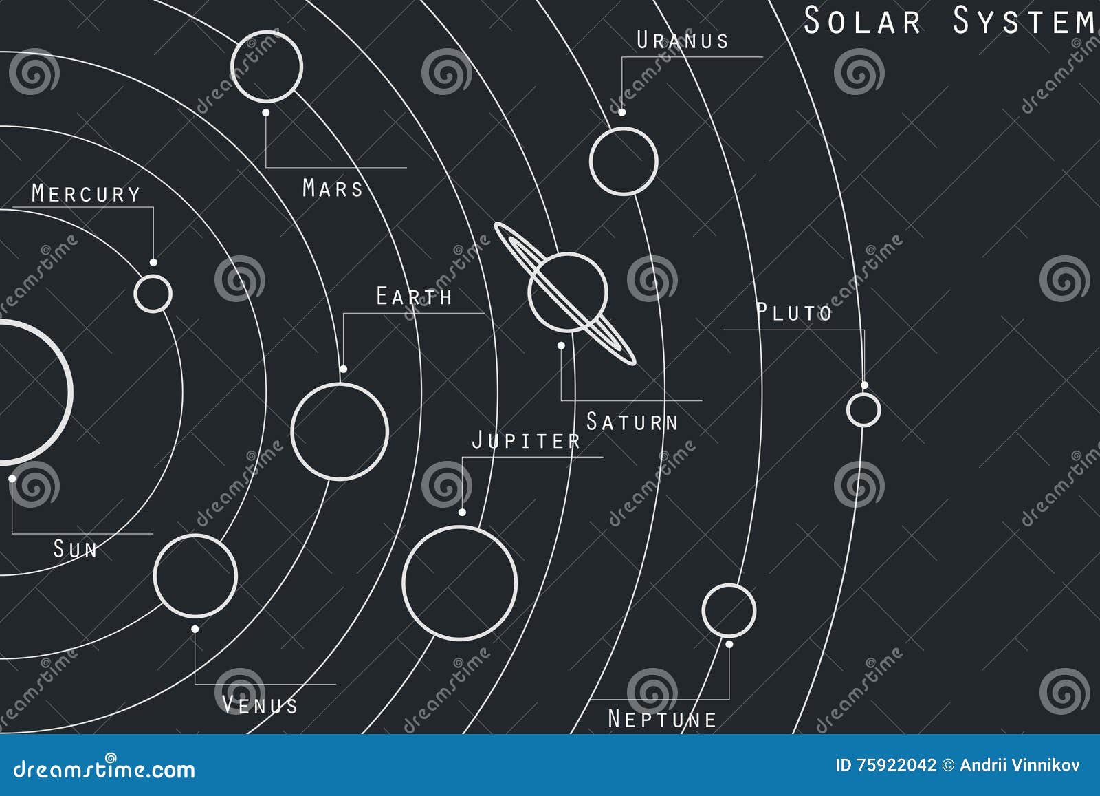 The Planets of the Solar System Illustration in Original Style. Stock ...