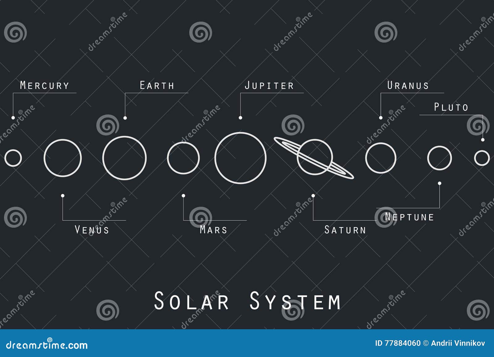 The Planets of the Solar System Illustration in Original Style. Stock ...