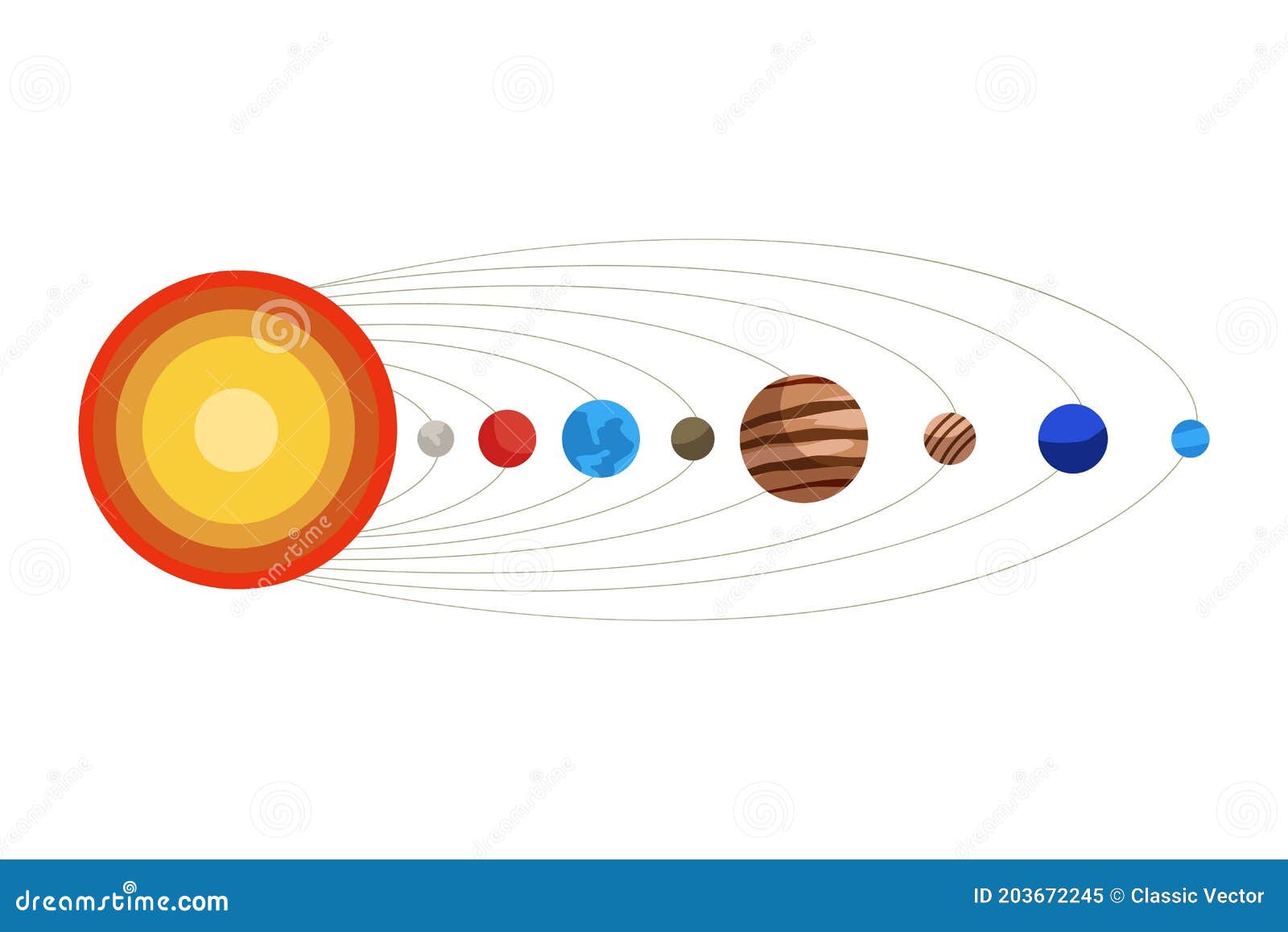 Modern Solar System Model