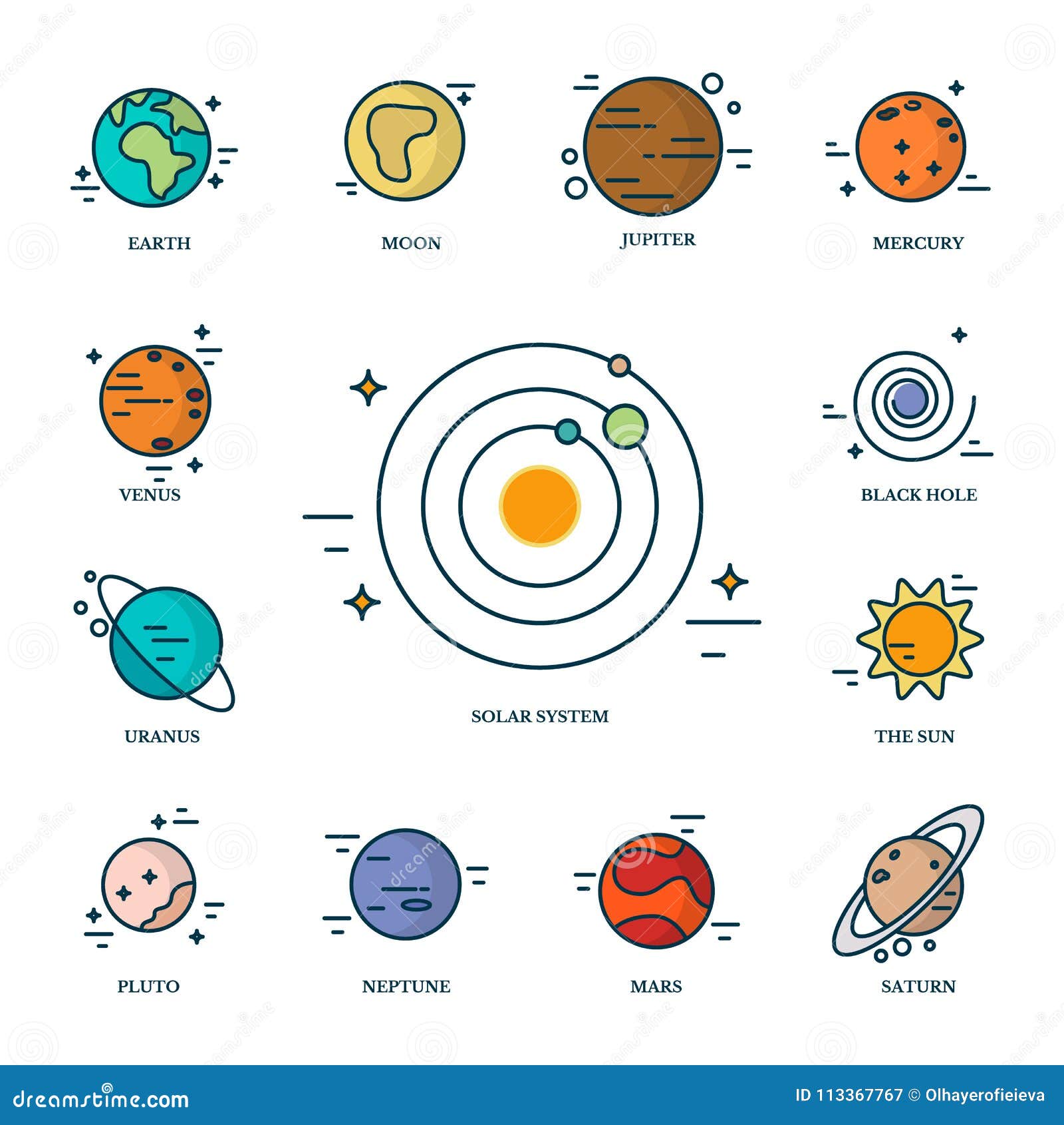 Linear Model Of Solar System