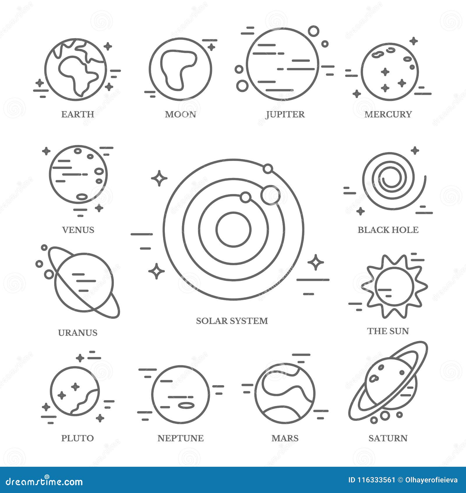 Linear Model Solar System