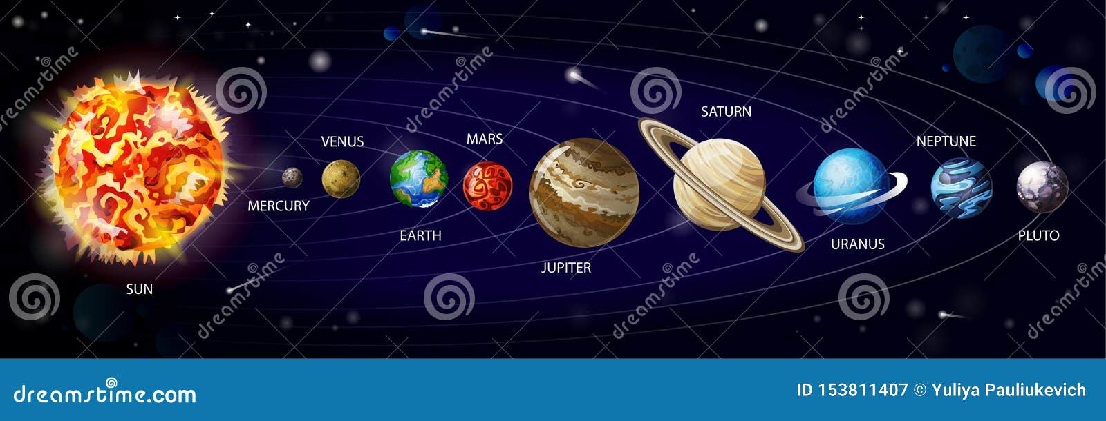 Planets The Sun Around