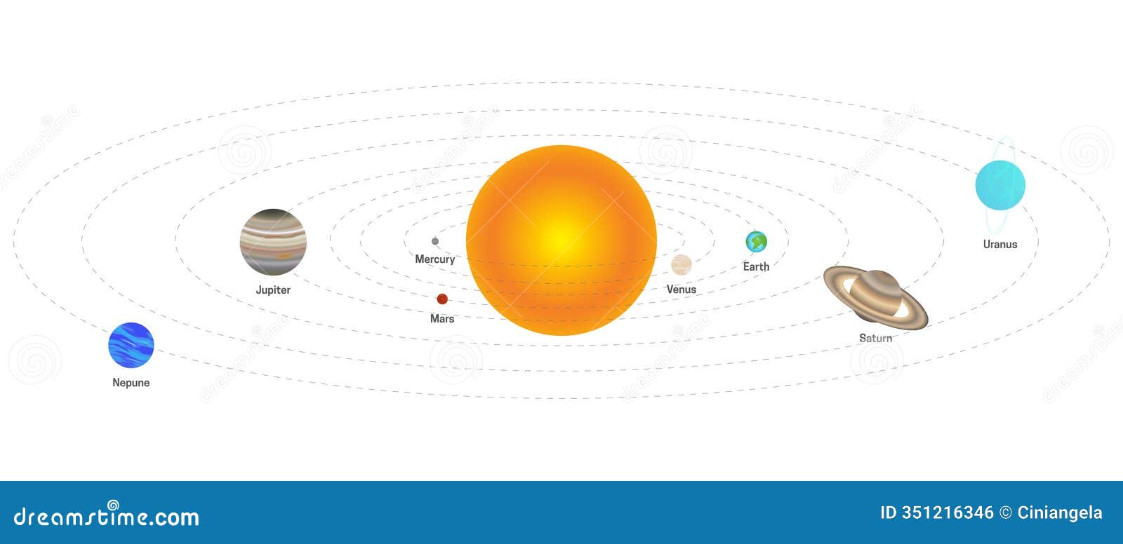 Planets of the Solar System Rotating Around the Sun Isolated on White ...