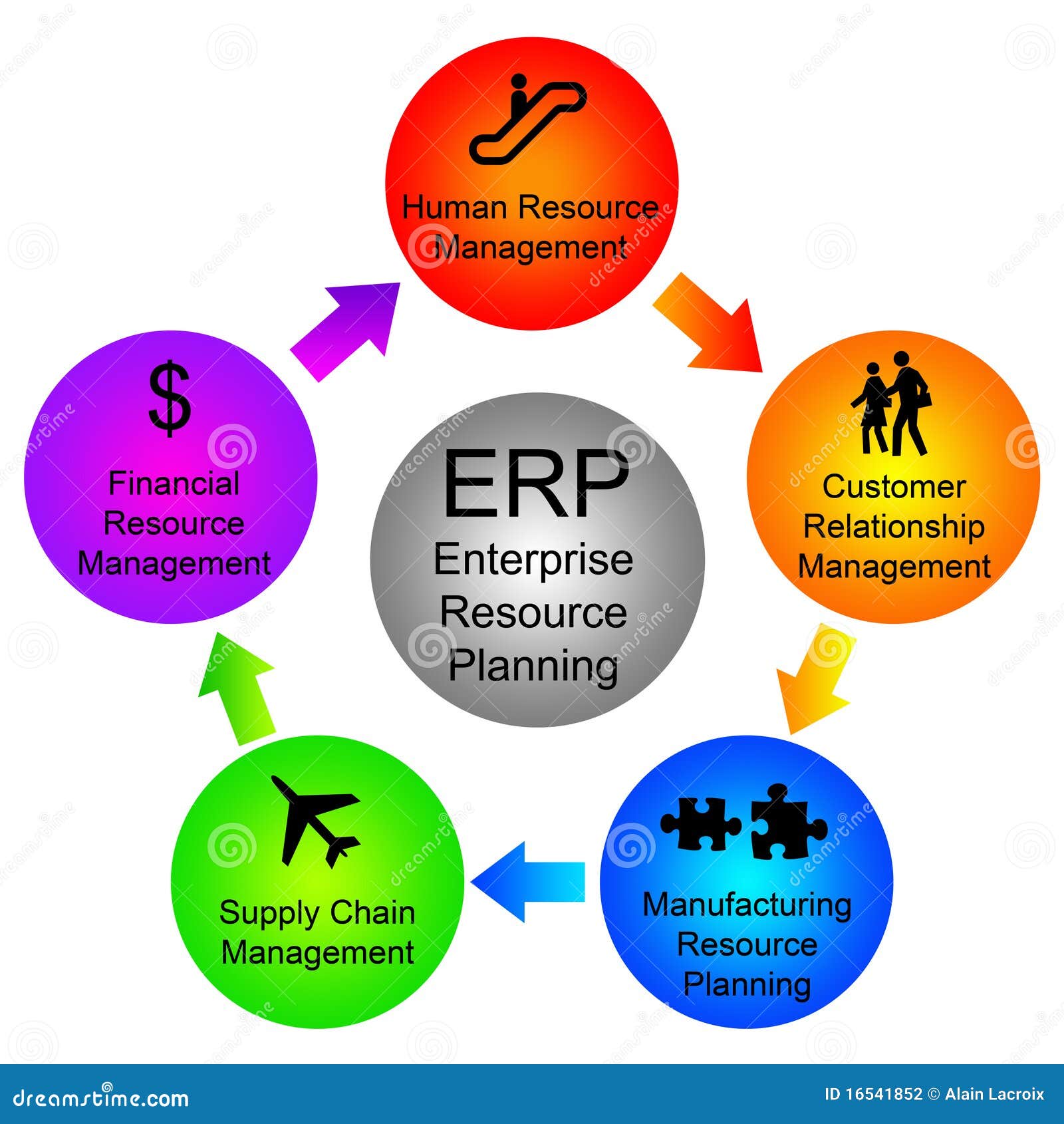 Planification De Ressource D'entreprise Illustration Stock ...