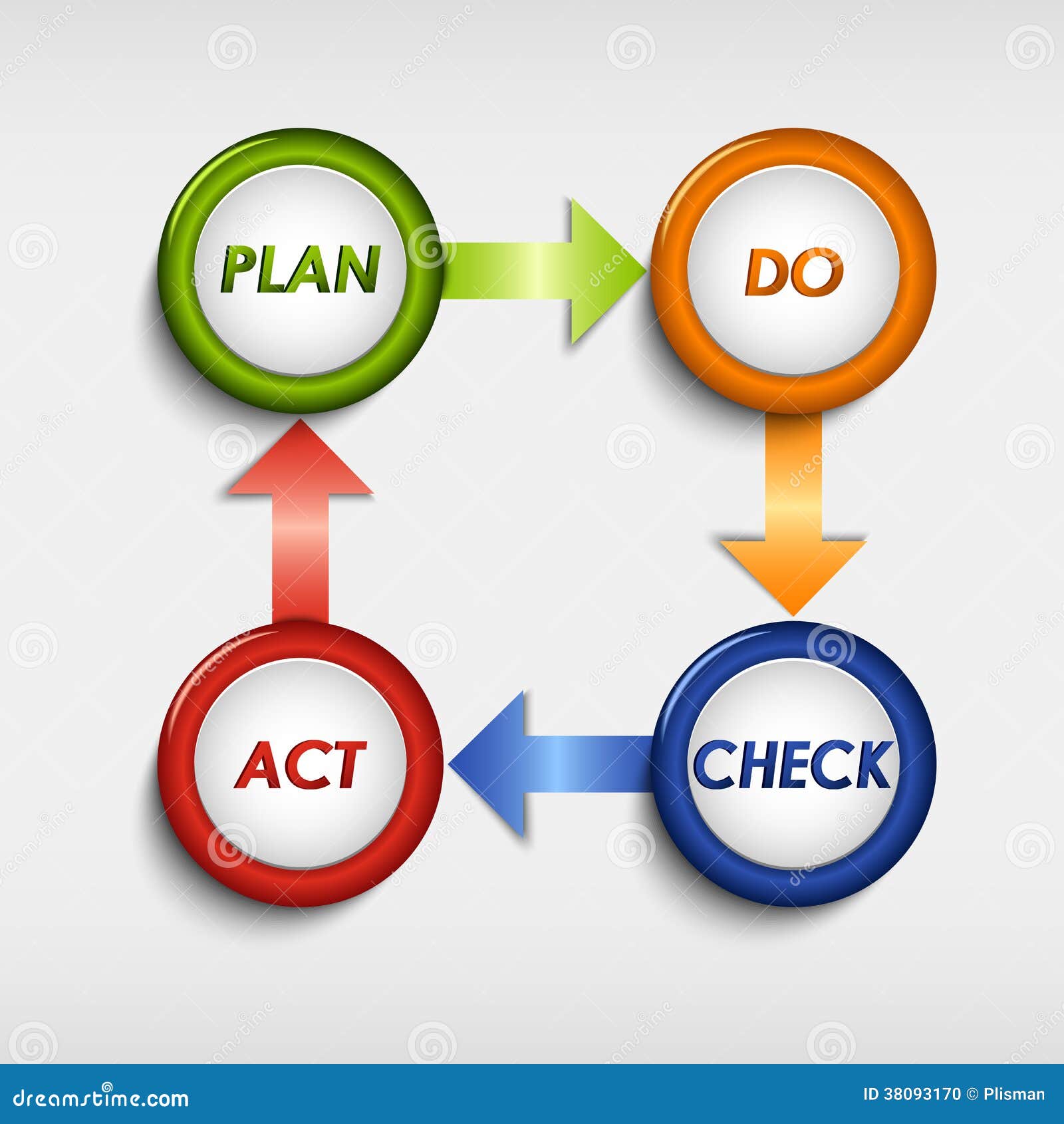 Round Diagram Divided Into 3 Lettered Parts Vector Illustration ...