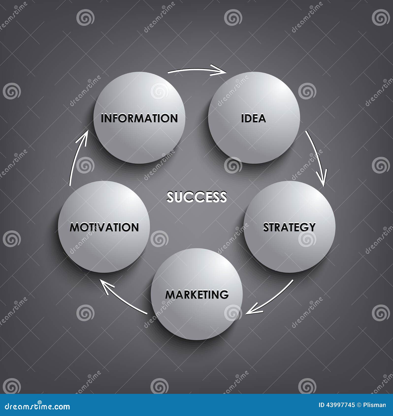 Success Diagram Showing Vision And Determination Royalty-Free Stock ...