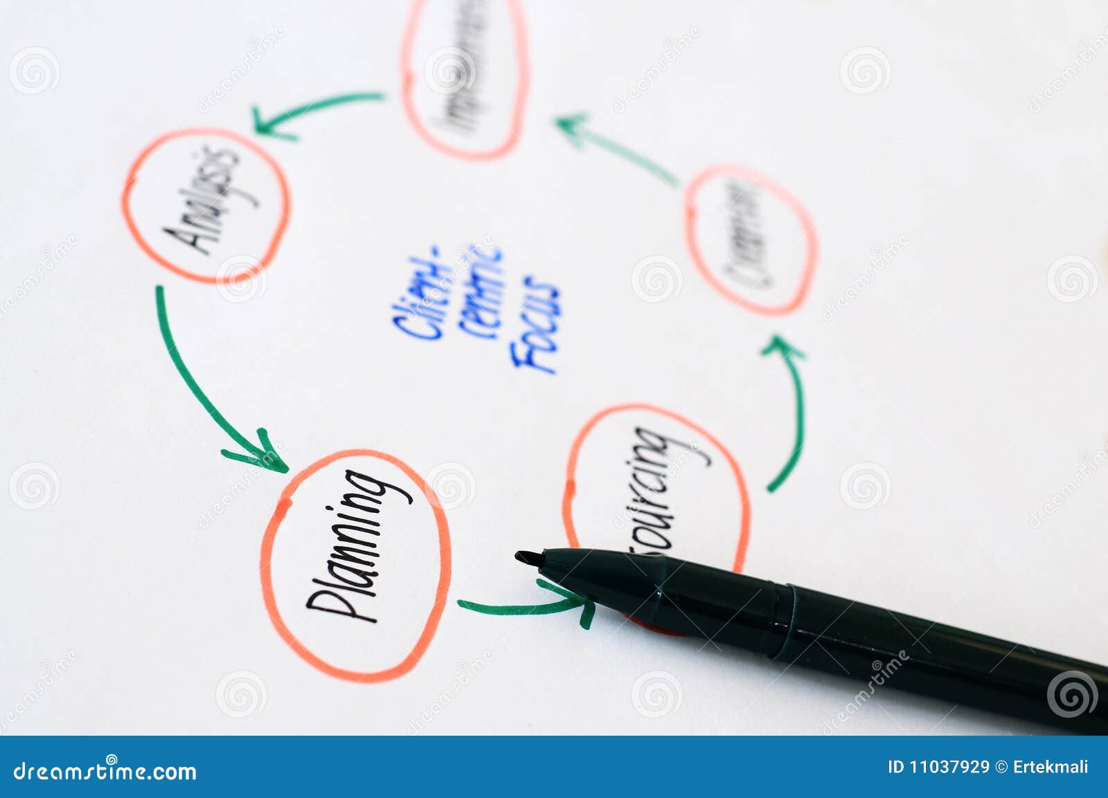 Planning Charts stock image. Image of chart, analysis - 11037929